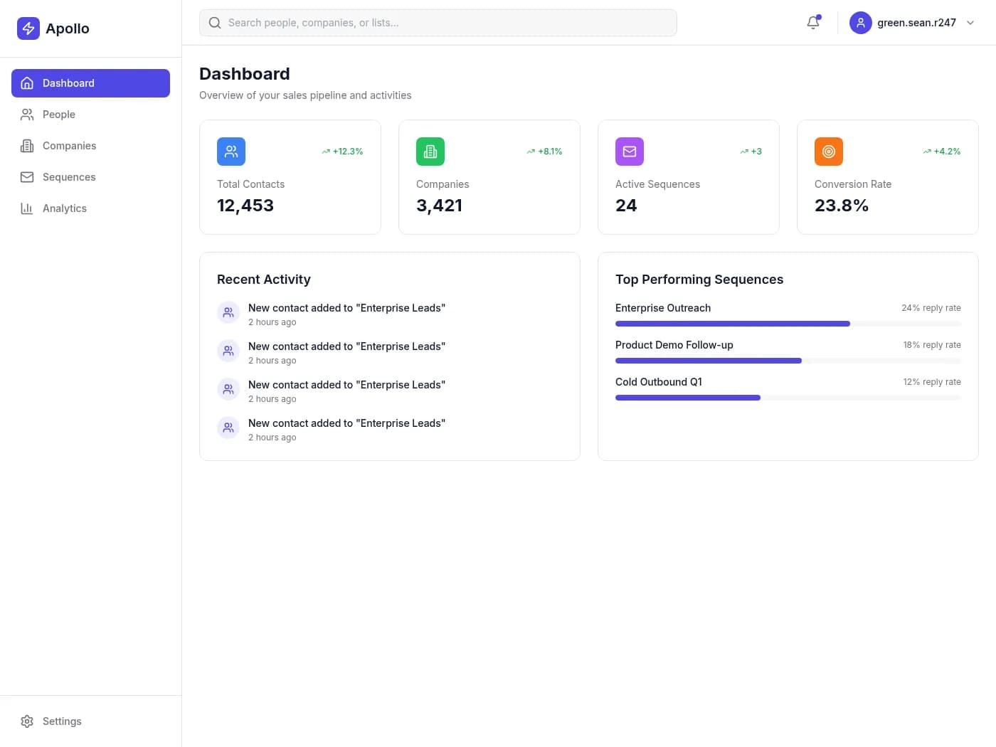 Apollo.io Clone - Lead Generation and Contact Discovery Platform
