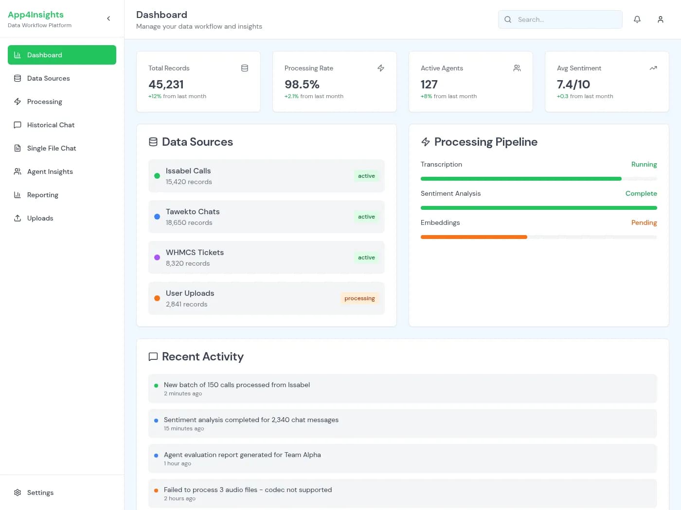 App4Insights Data Workflow Platform