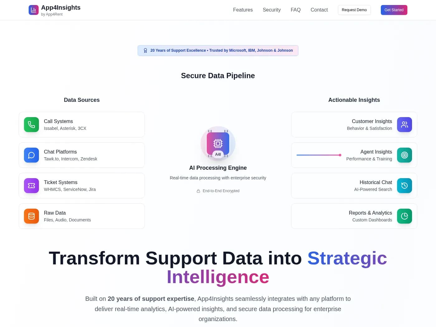 App4Insights Hero Section for Support Analytics SaaS