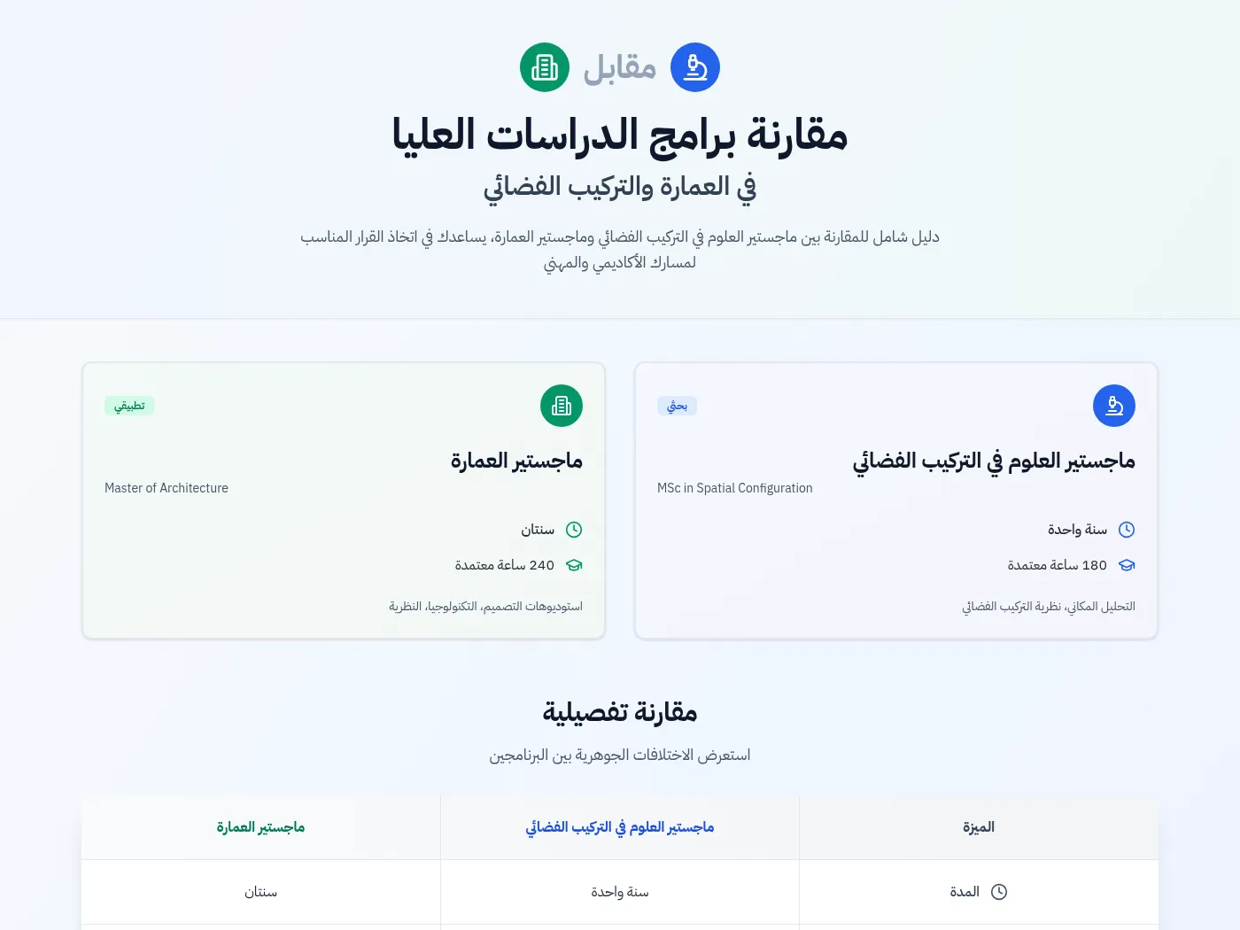 مقارنة برامج الدراسات العليا في العمارة والتركيب الفضائي