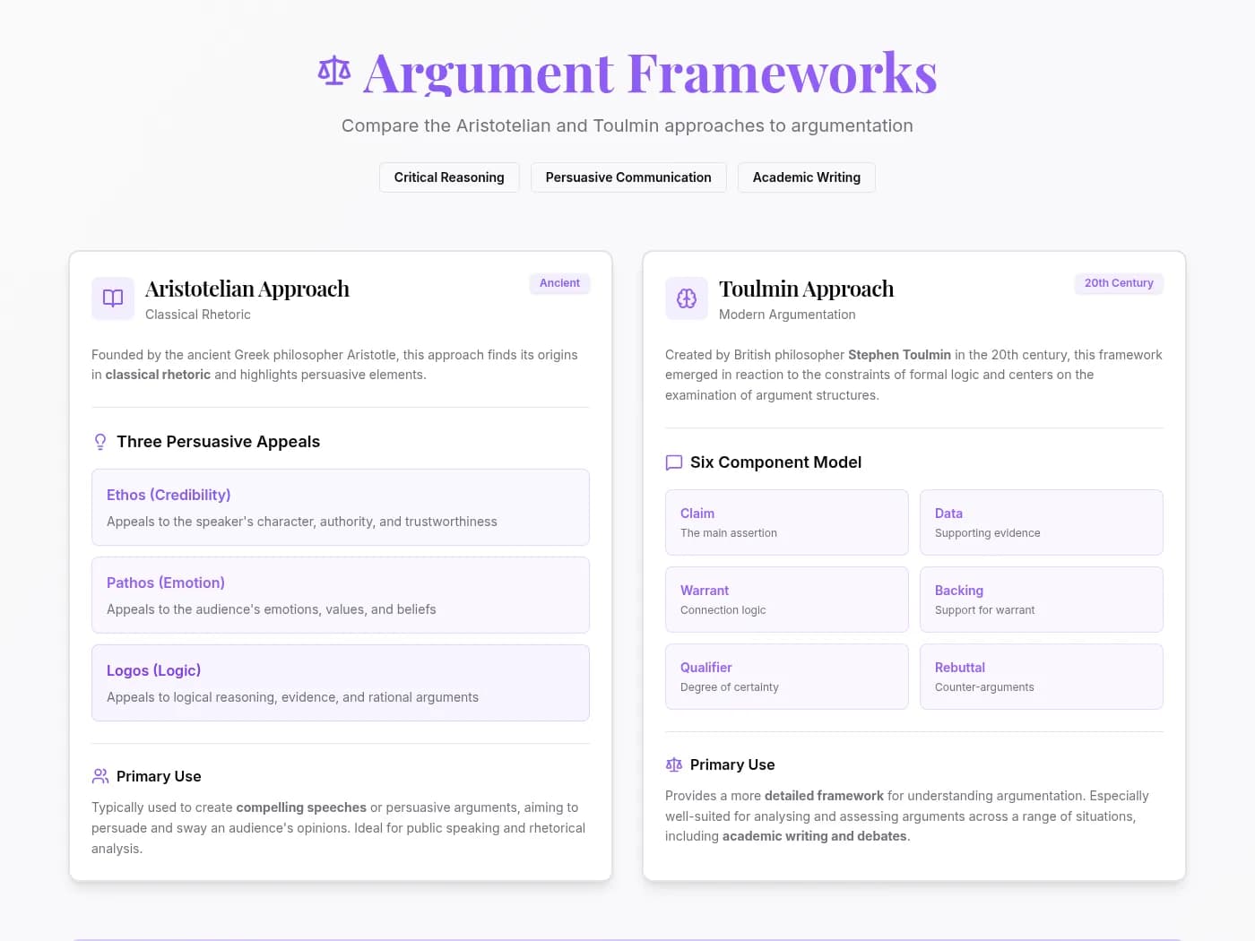 Argument Framework Comparison Tool