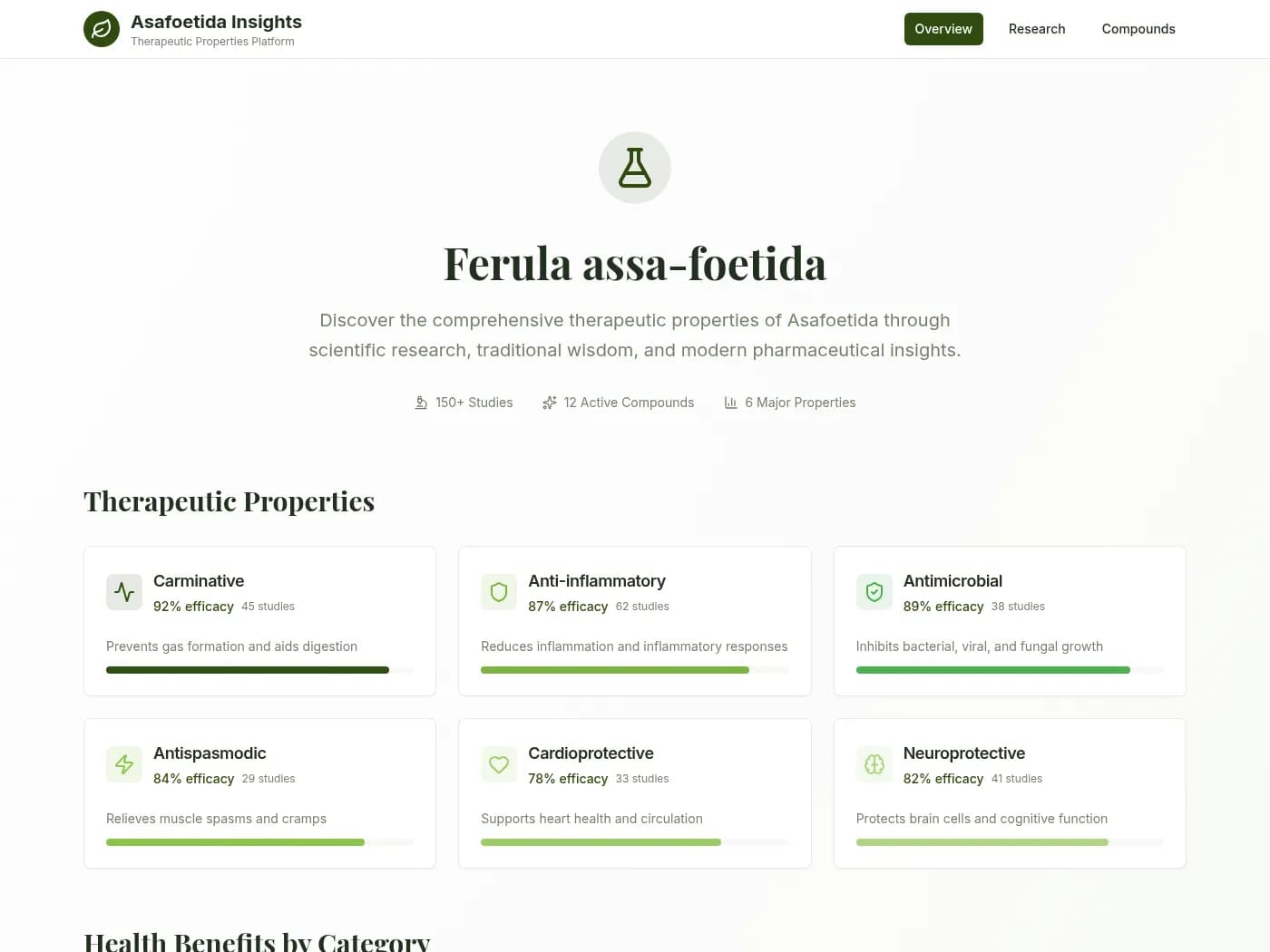 Asafoetida Therapeutic Properties Insight Platform