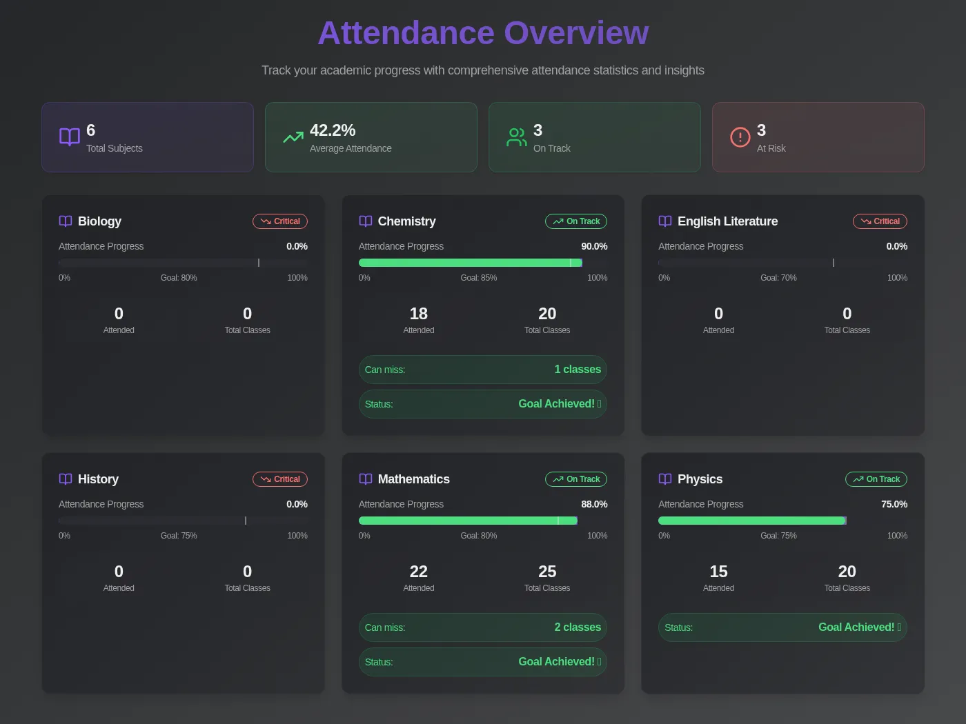 Attendance Overview Dashboard