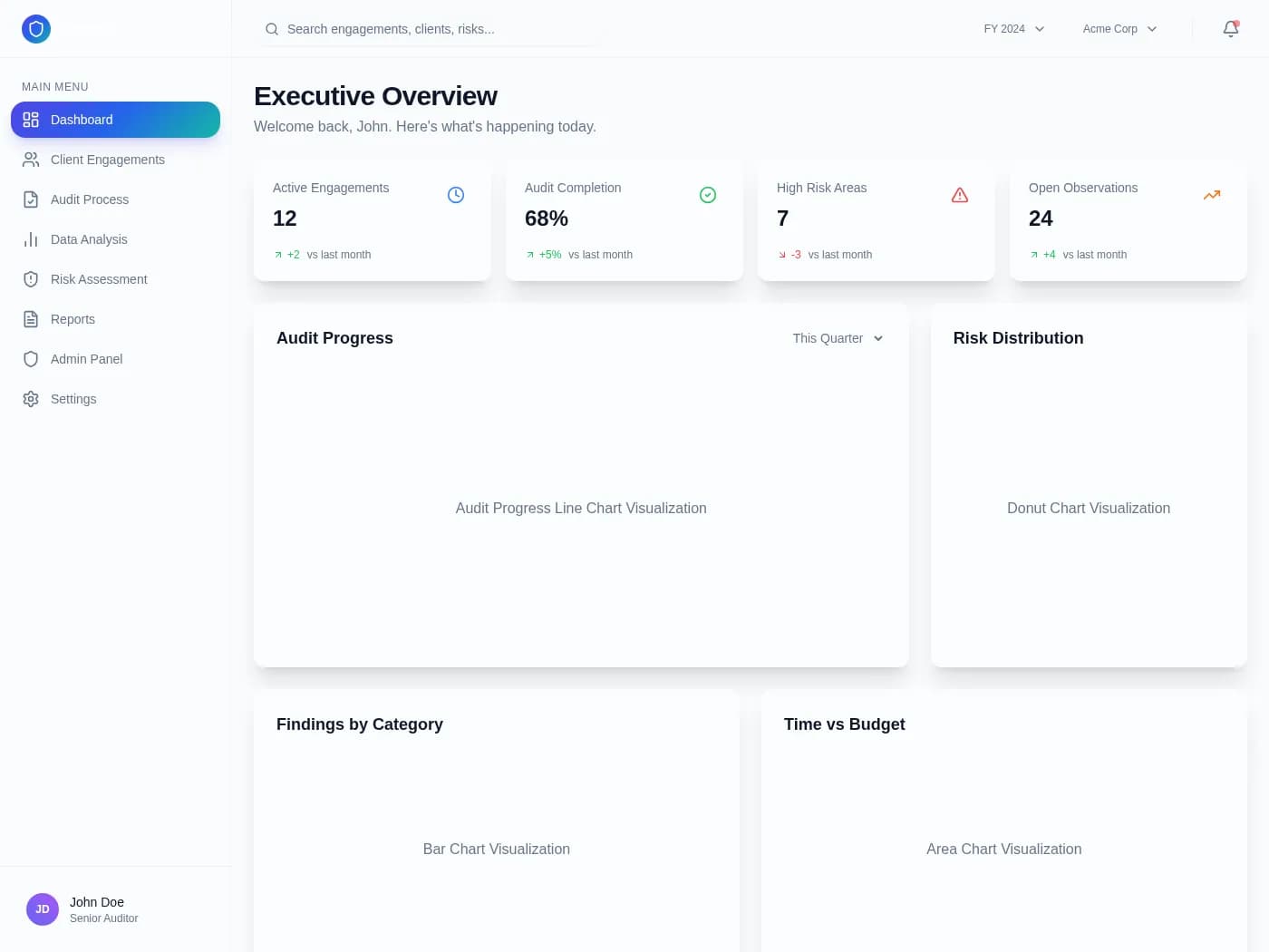 AuditIQ – Modern SaaS Auditing Dashboard UI System