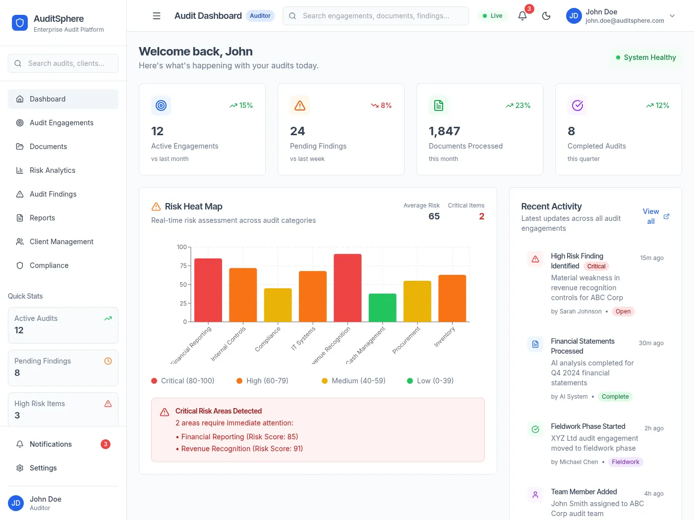 AuditSphere: AI-Powered, Enterprise-Grade Web Audit Platform for Global Standards Compliance
