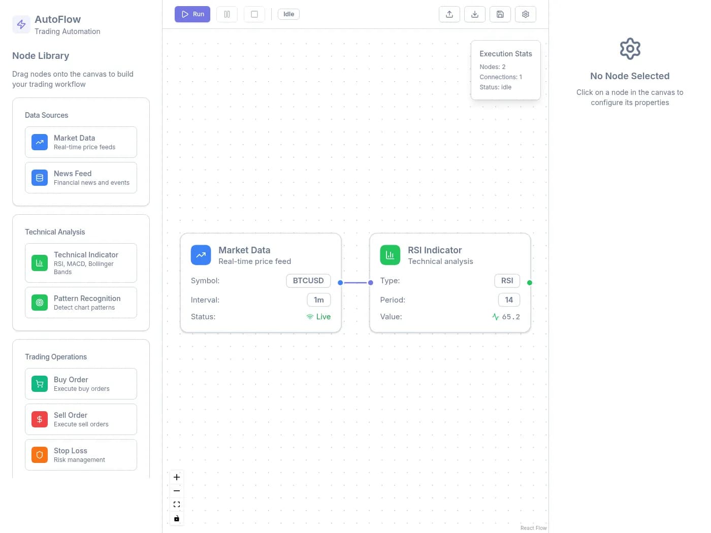 AutoFlow: Visual Trading Workflow Automation