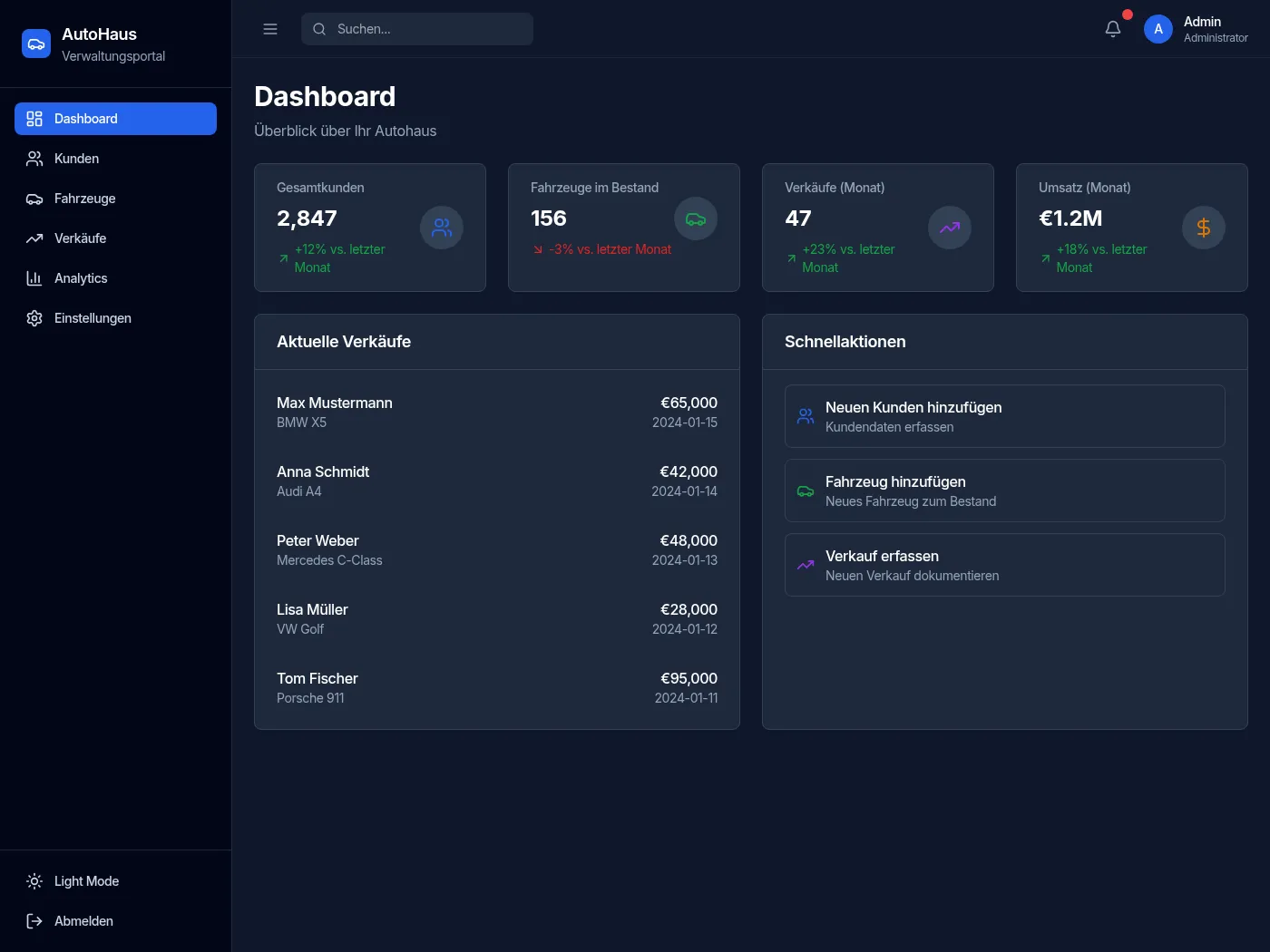 Autohaus Verwaltungsportal mit Analytics und Dark Mode