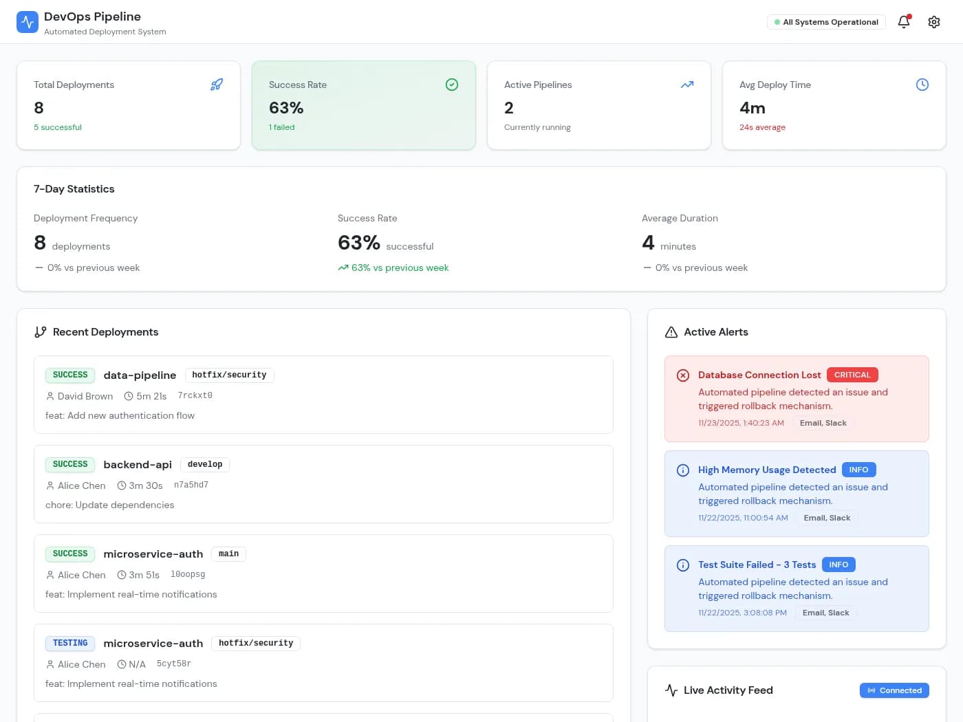 Automated End-to-End DevOps Deployment Platform with Real-time Monitoring