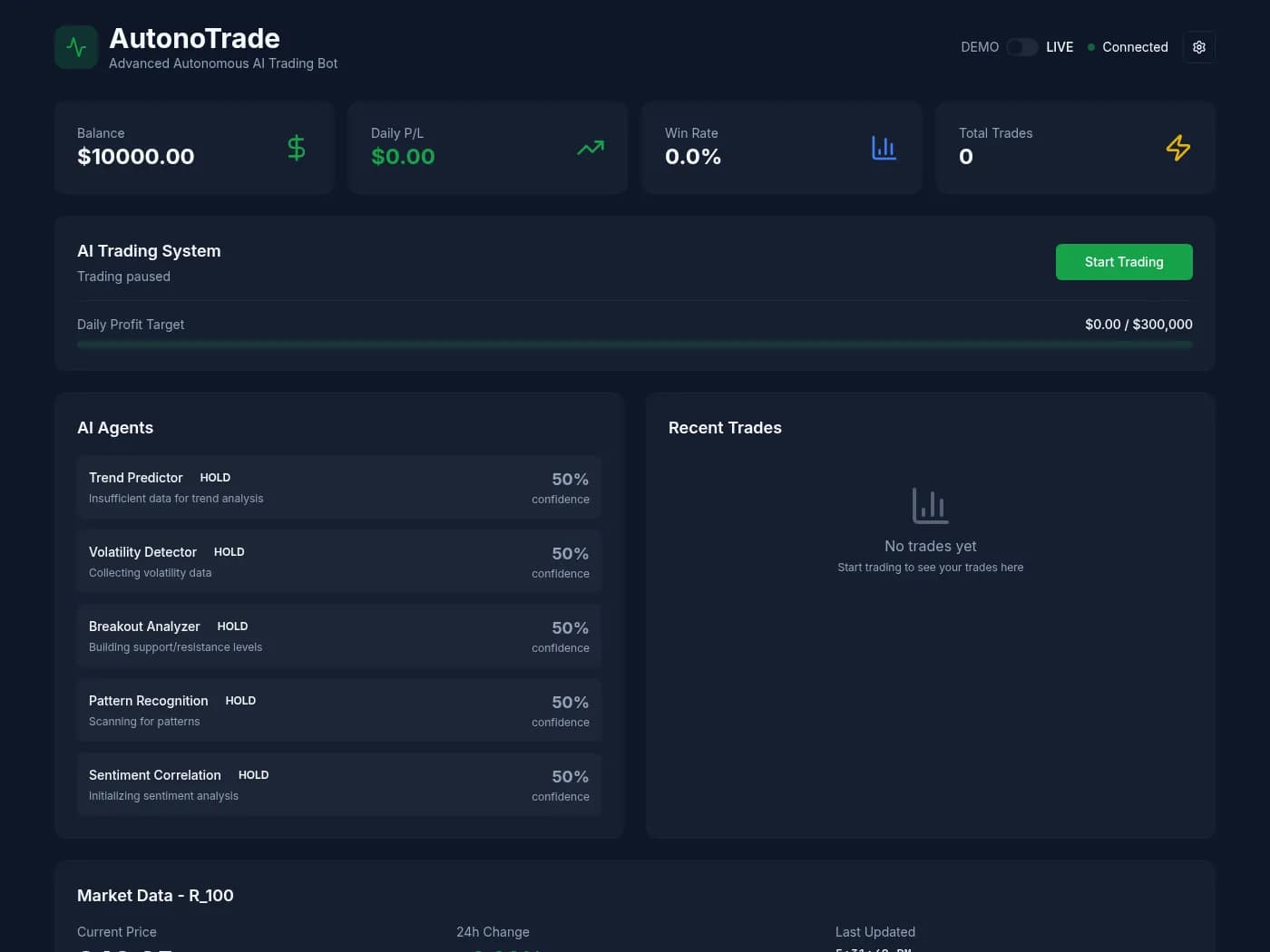AutonoTrade: Advanced Fully Autonomous AI Trading Bot for Deriv Platform