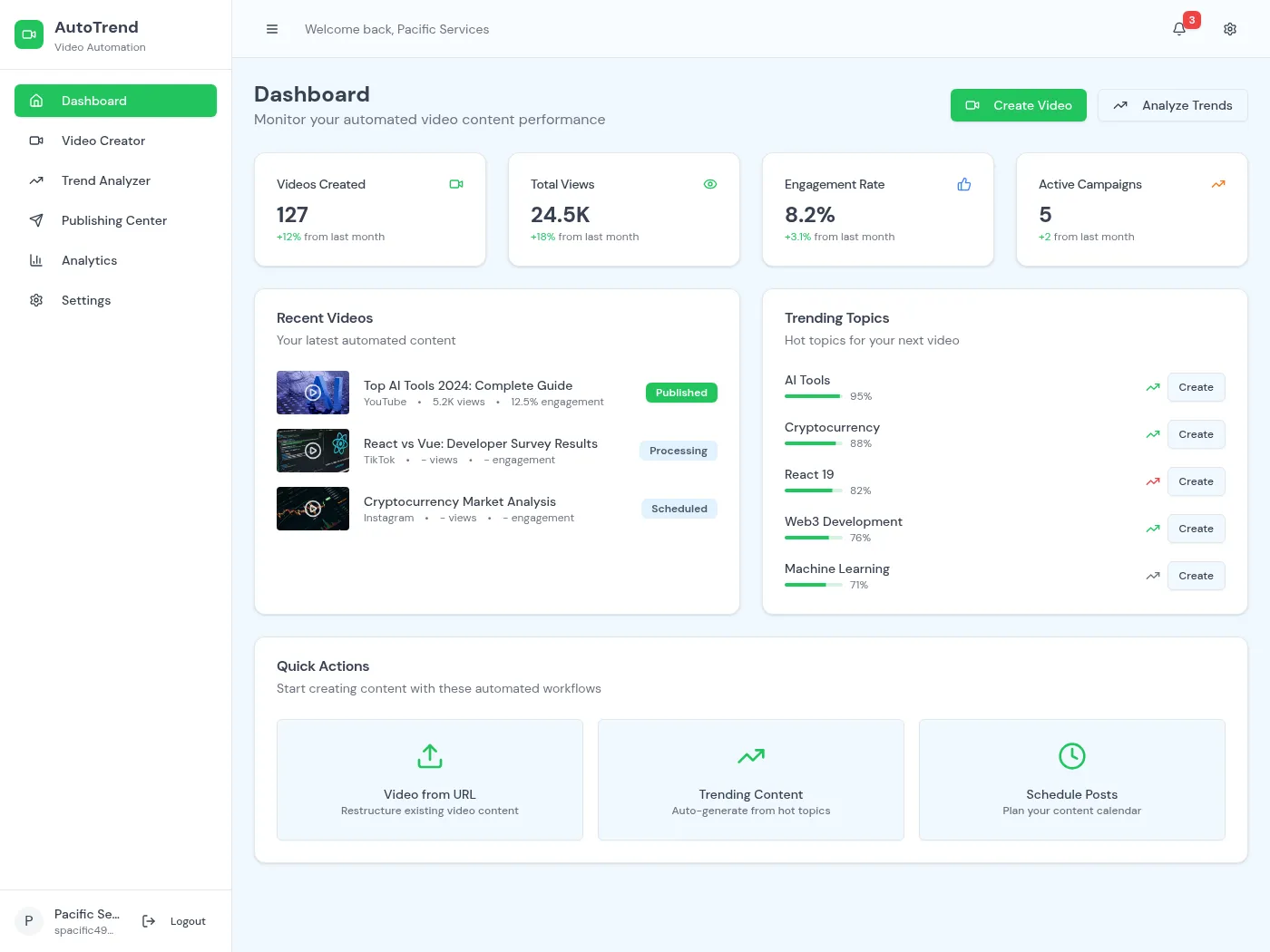 AutoTrend Video Creator & Distributor