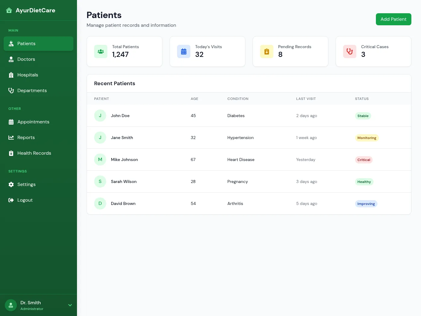 AyurDietCare Dashboard – Responsive Sidebar Navigation for Healthcare Admin