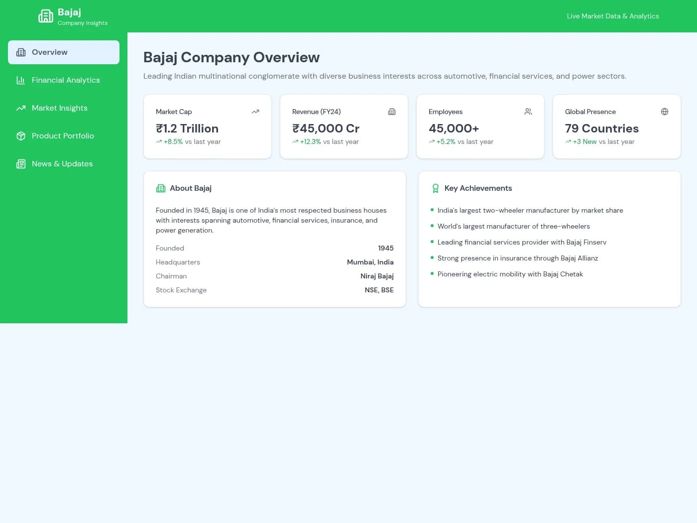 Bajaj Company Insights Dashboard