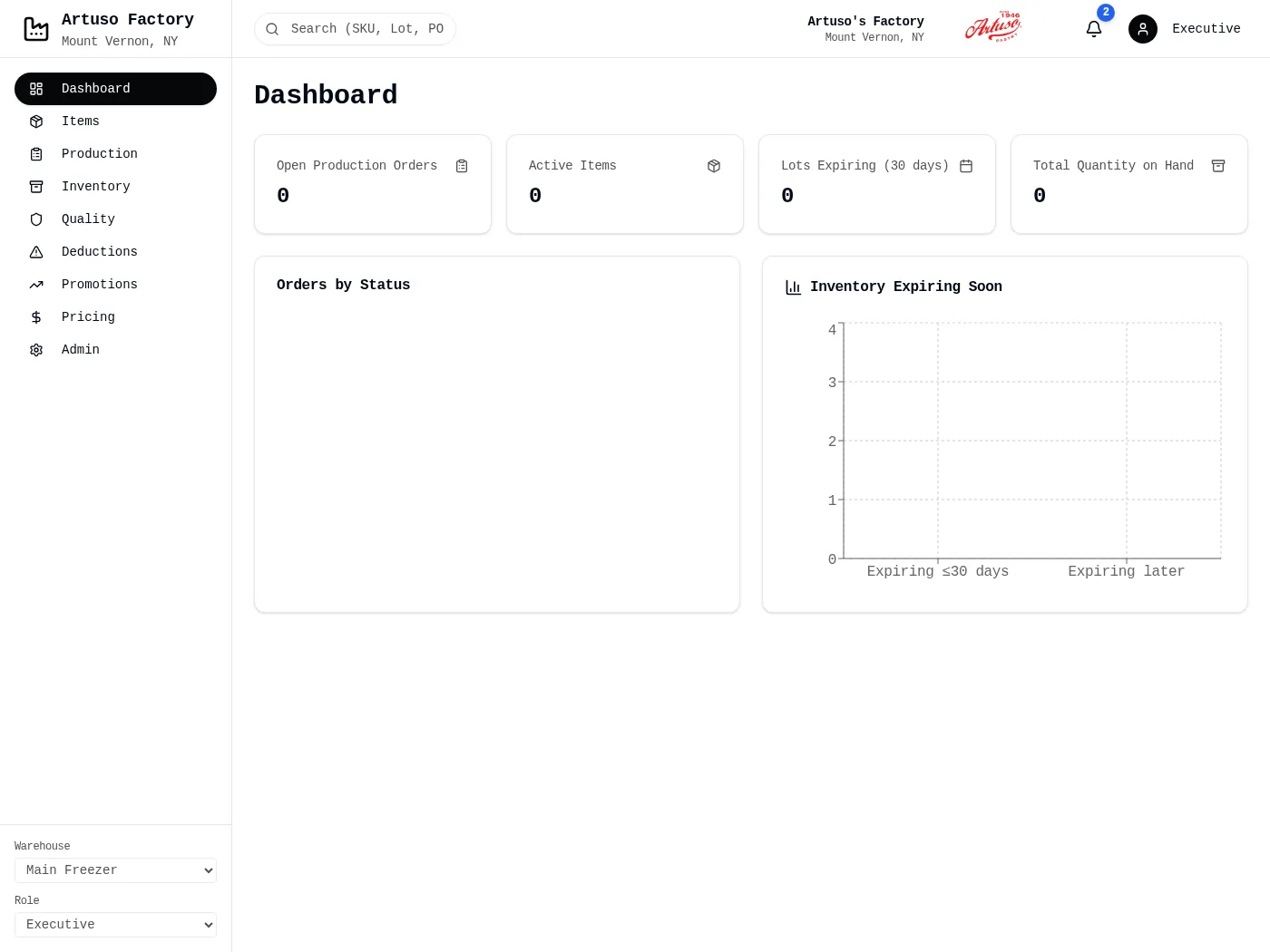 Bakery ERP Dashboard for Artuso’s Pastry Shop