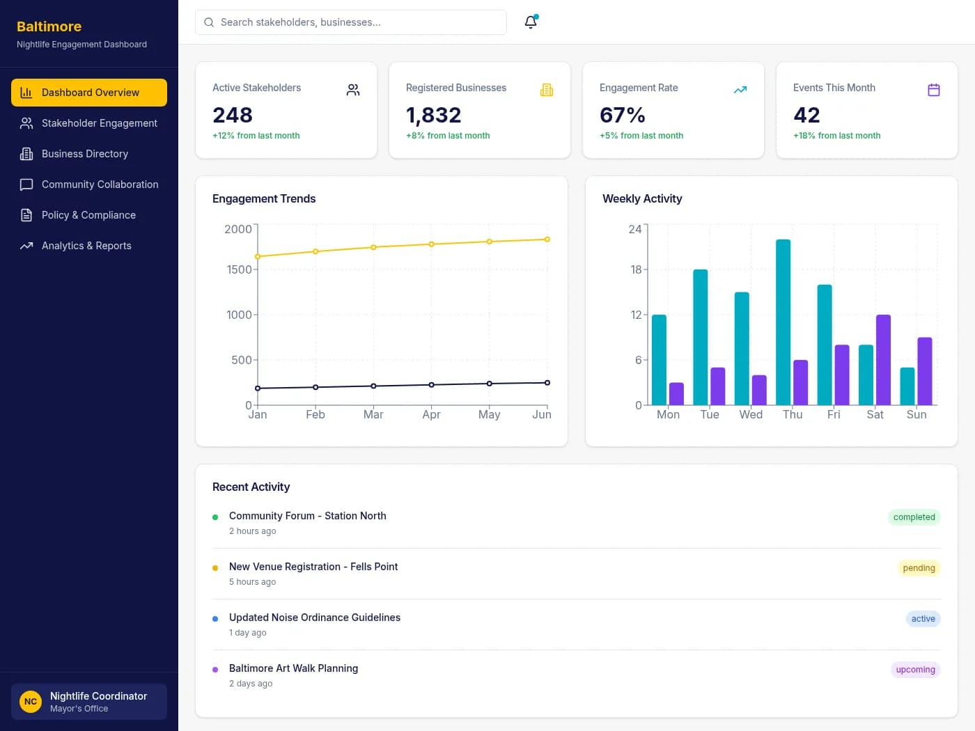 Baltimore Nightlife Engagement Dashboard