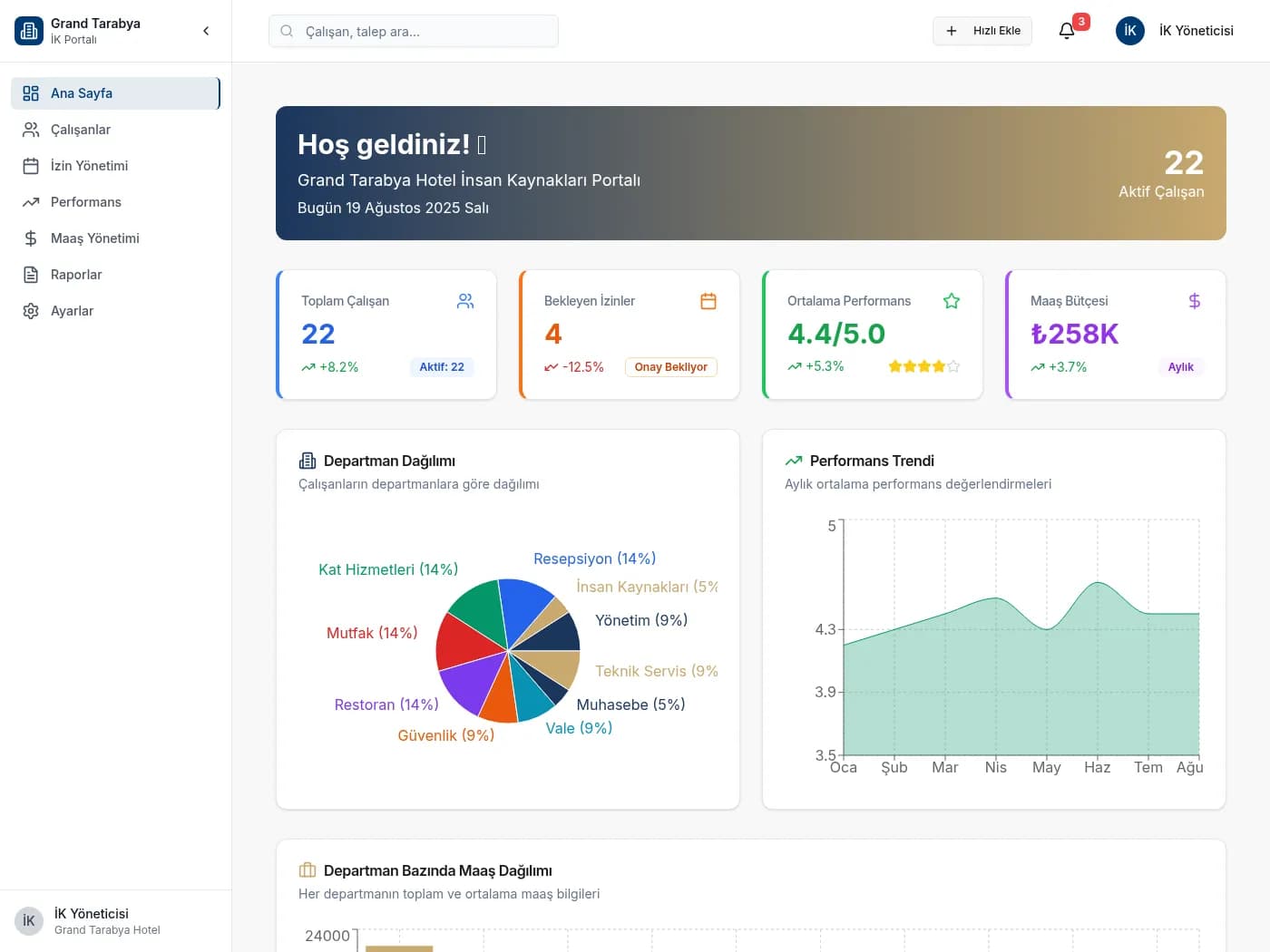 BambooHR Dashboard Clone