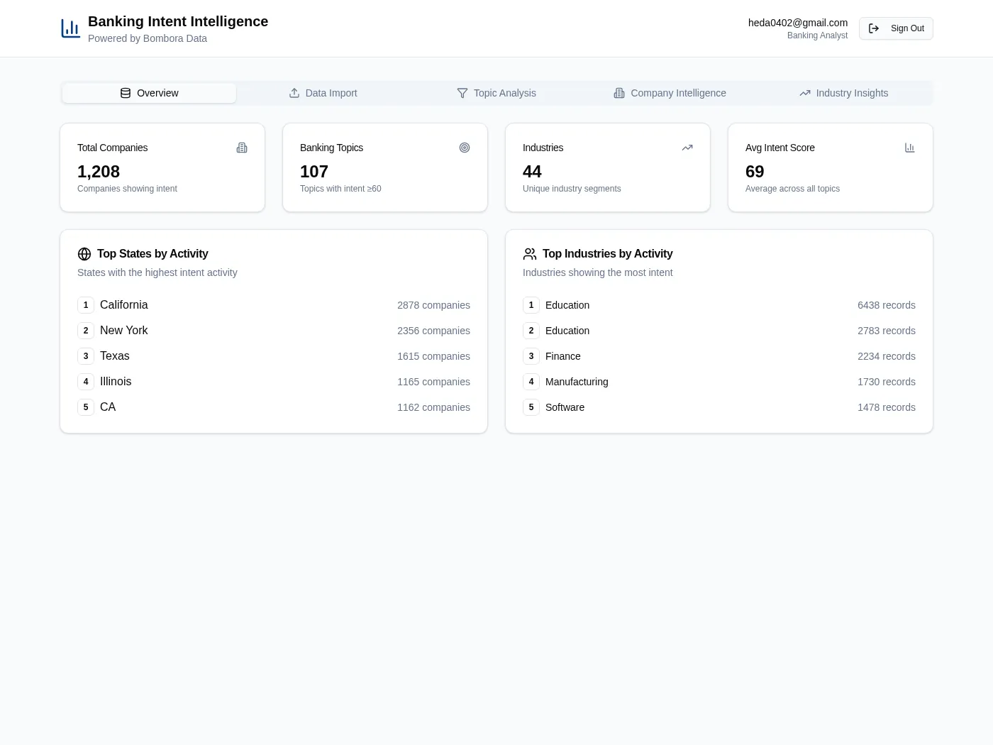 Banking Intent Intelligence Dashboard