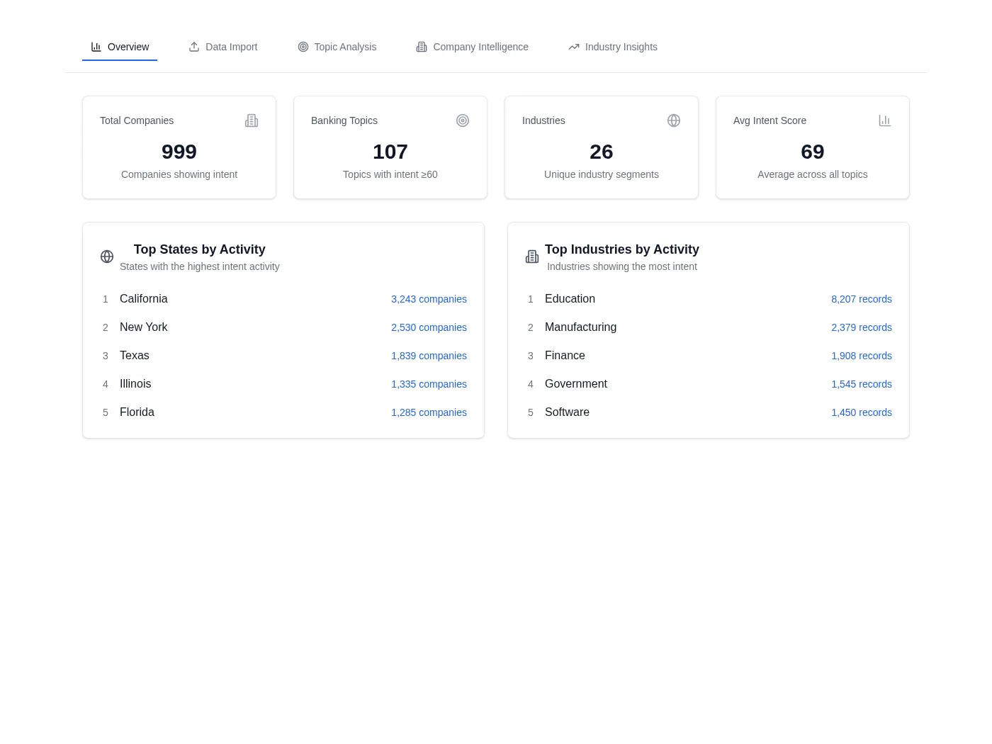 Banking Intent Intelligence Dashboard