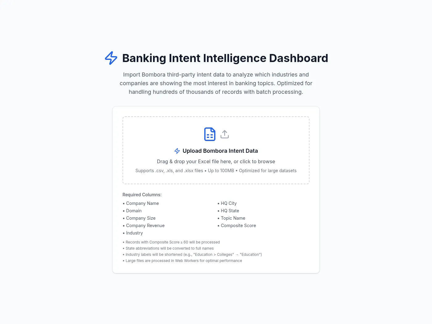 Banking Intent Intelligence Dashboard