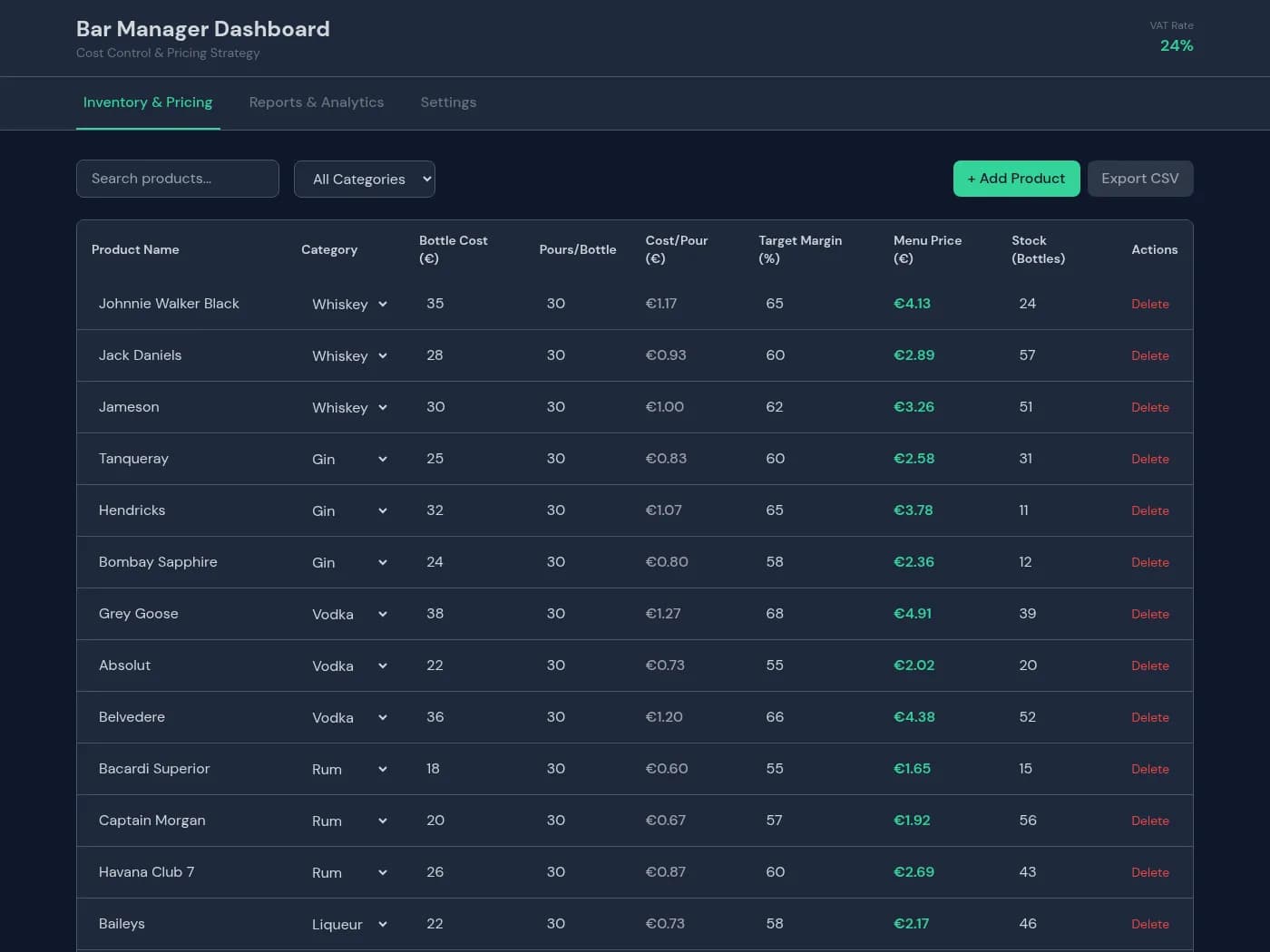 Bar Manager Back-Office Dashboard