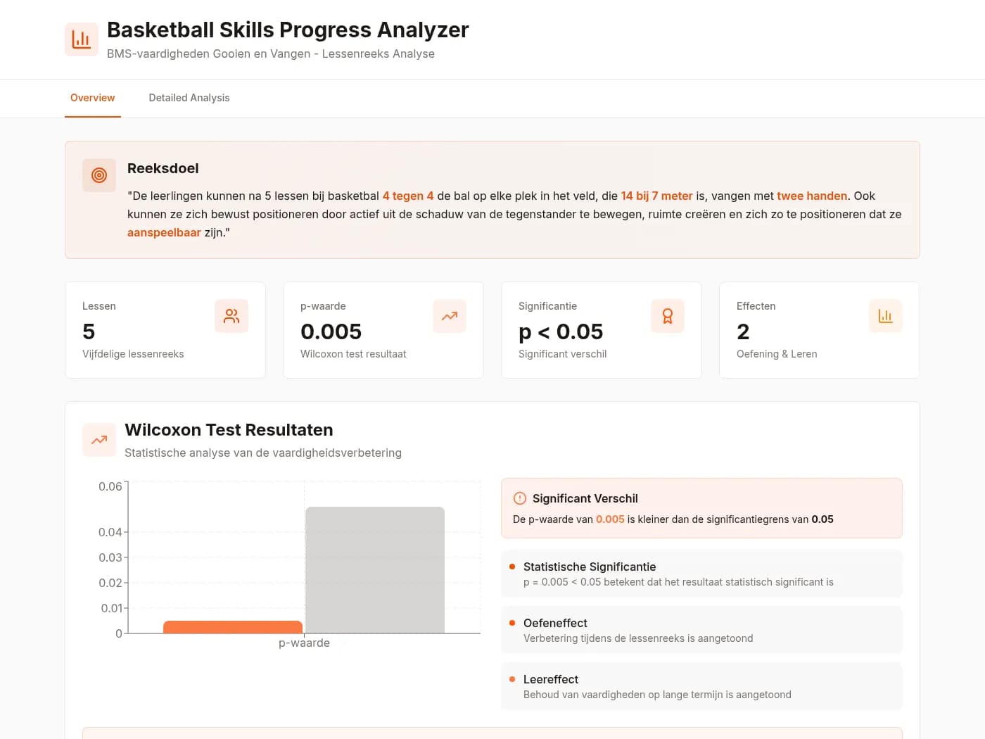 Basketball Skills Progress Analyzer for BMS-vaardigheden Gooien en Vangen