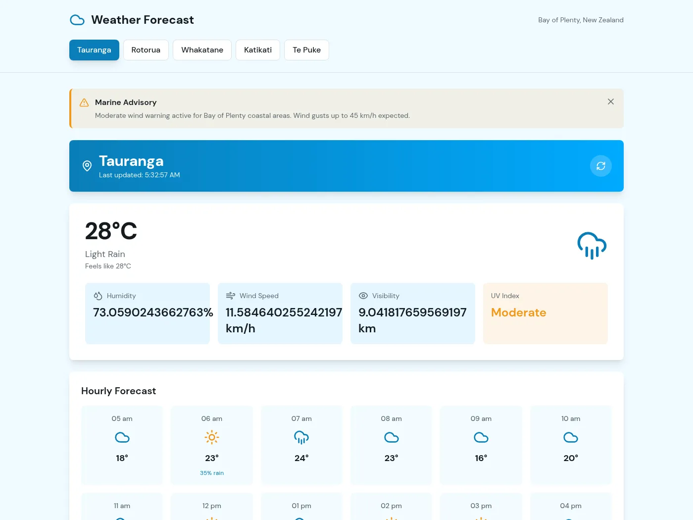 Bay of Plenty Weather
