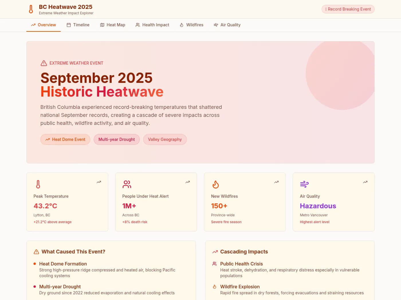 BC 2025 Extreme Heatwave Impact Explorer