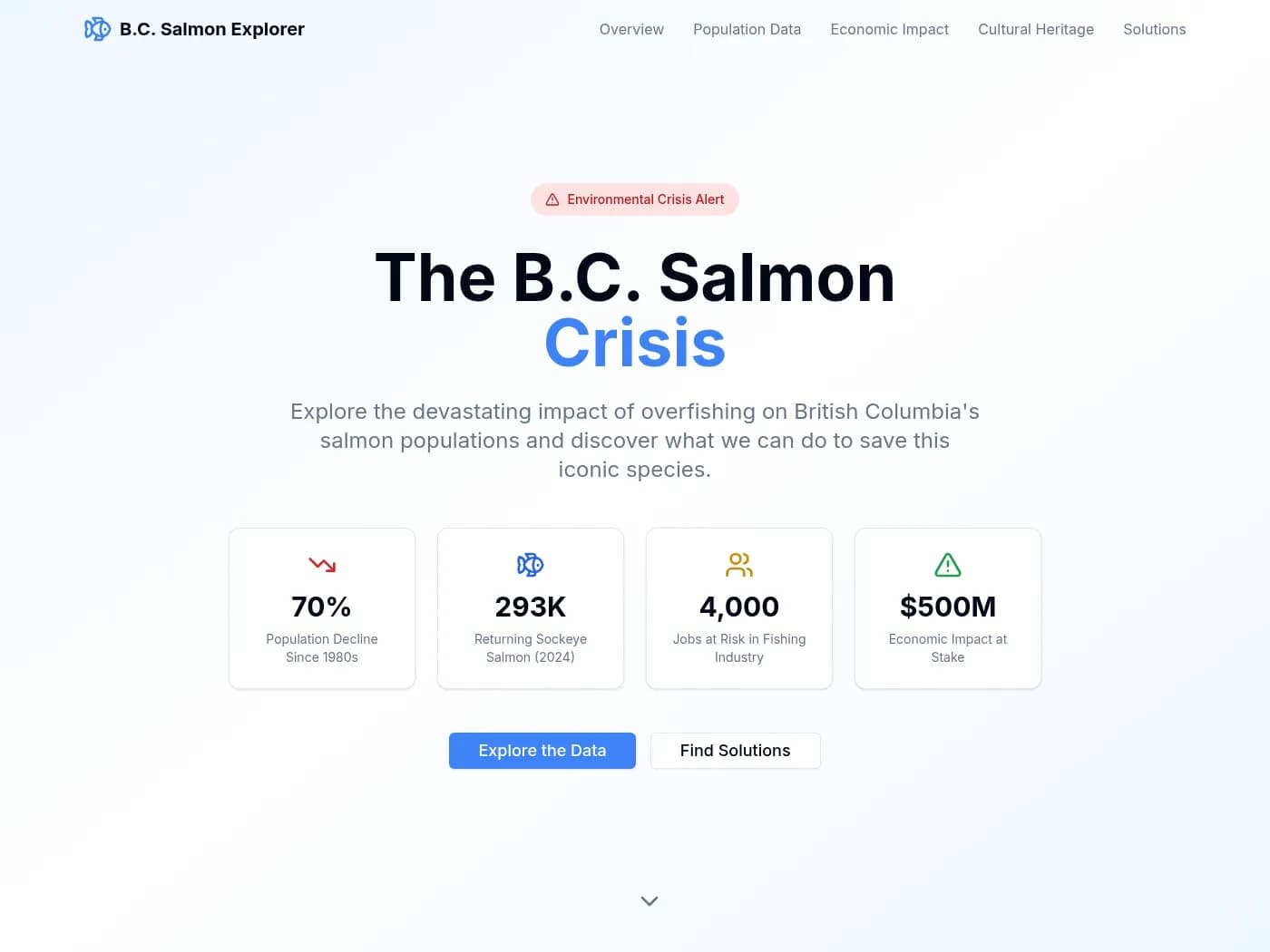 Overfishing Impacts on B.C. Salmon Explorer