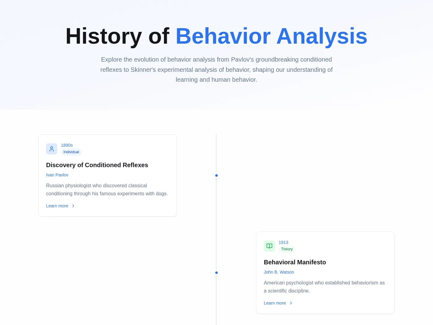 History of Behavior Analysis Interactive Timeline
