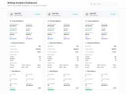Betting Analytics Dashboard for User Insights