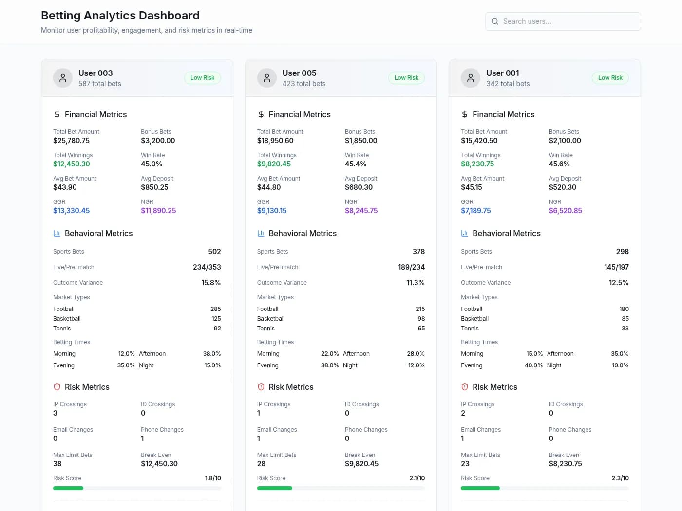 Betting Analytics Dashboard for User Insights