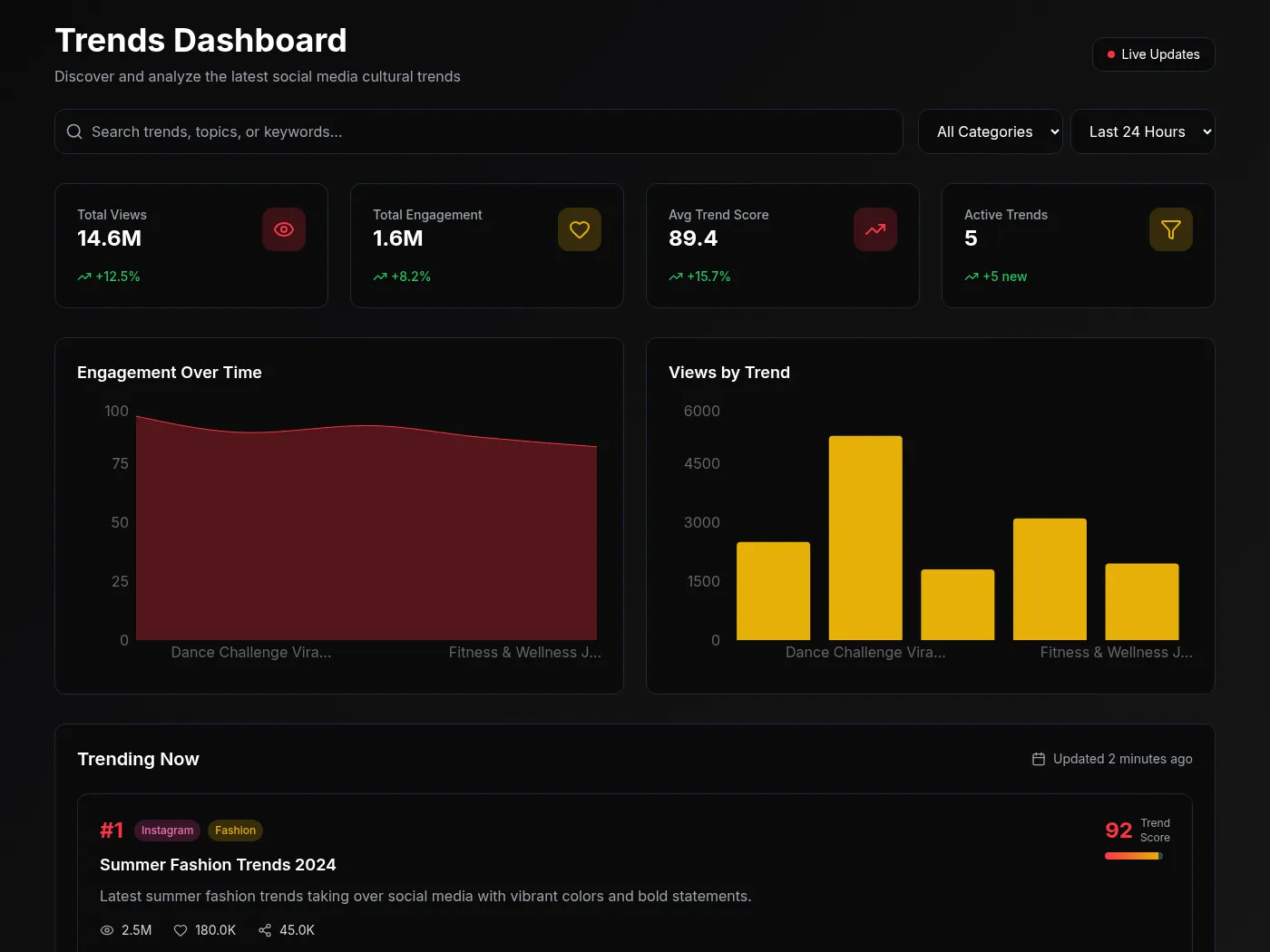 Big Booty Latina Trends Dashboard