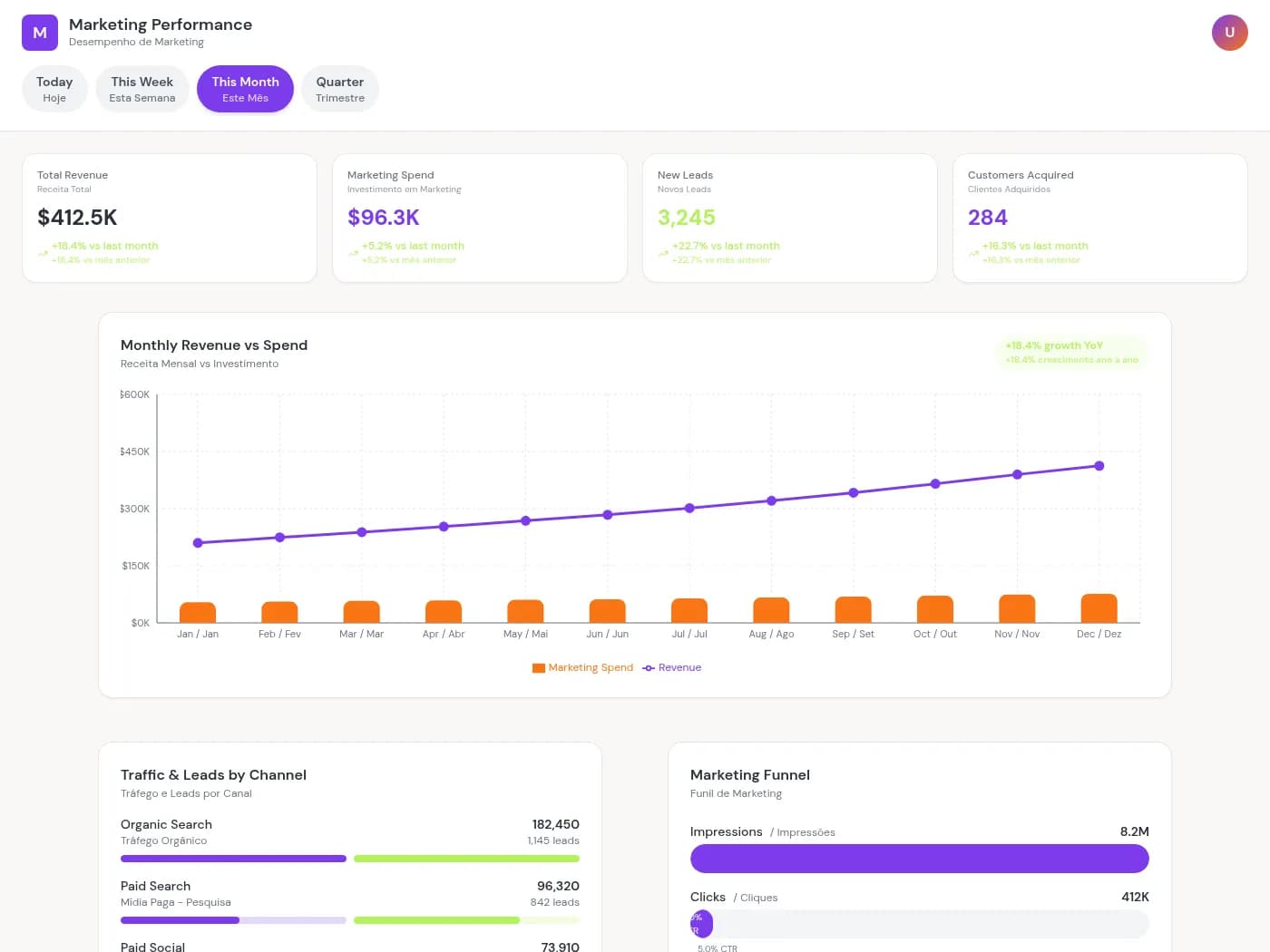Bilingual Mobile-First Marketing KPI & OKR Dashboard