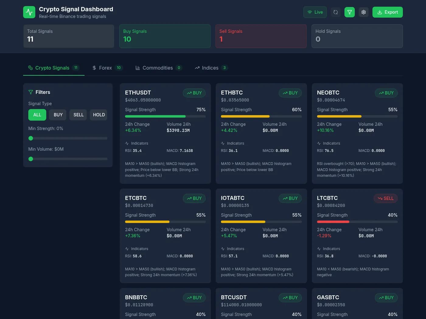 Multi-Coin Real-Time Crypto Signal Bot for Binance