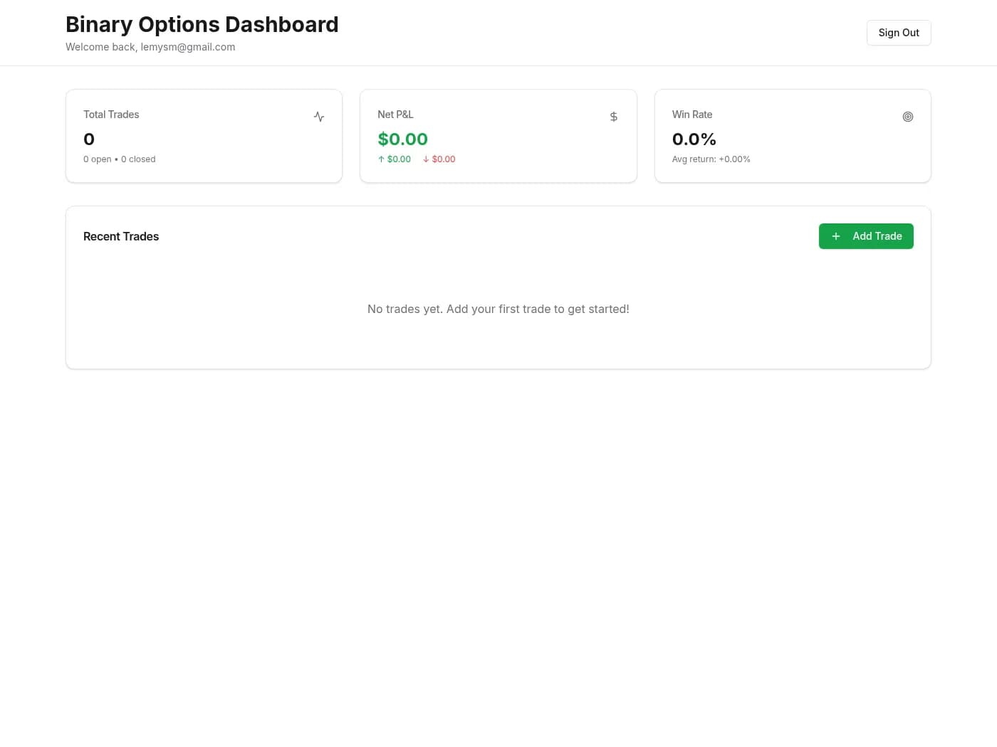 Binary Options Control Manager