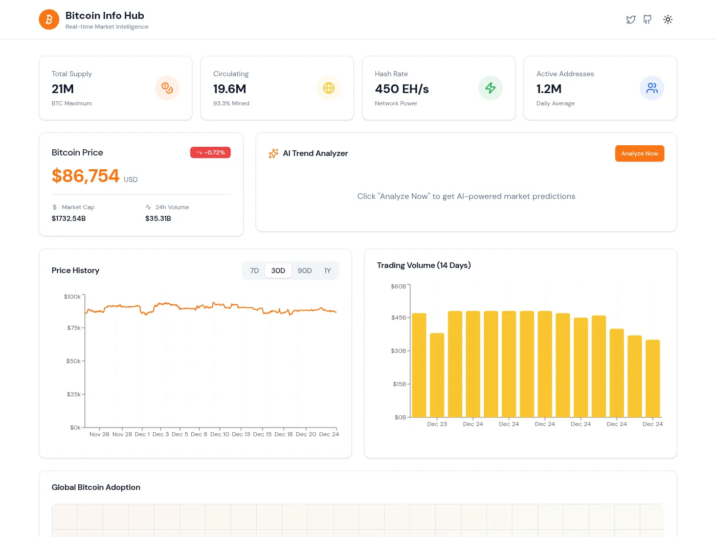 Bitcoin Info Dashboard