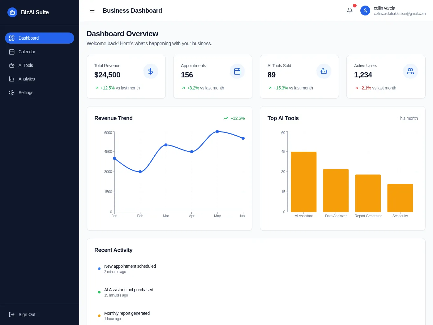 BizAI Dashboard Suite