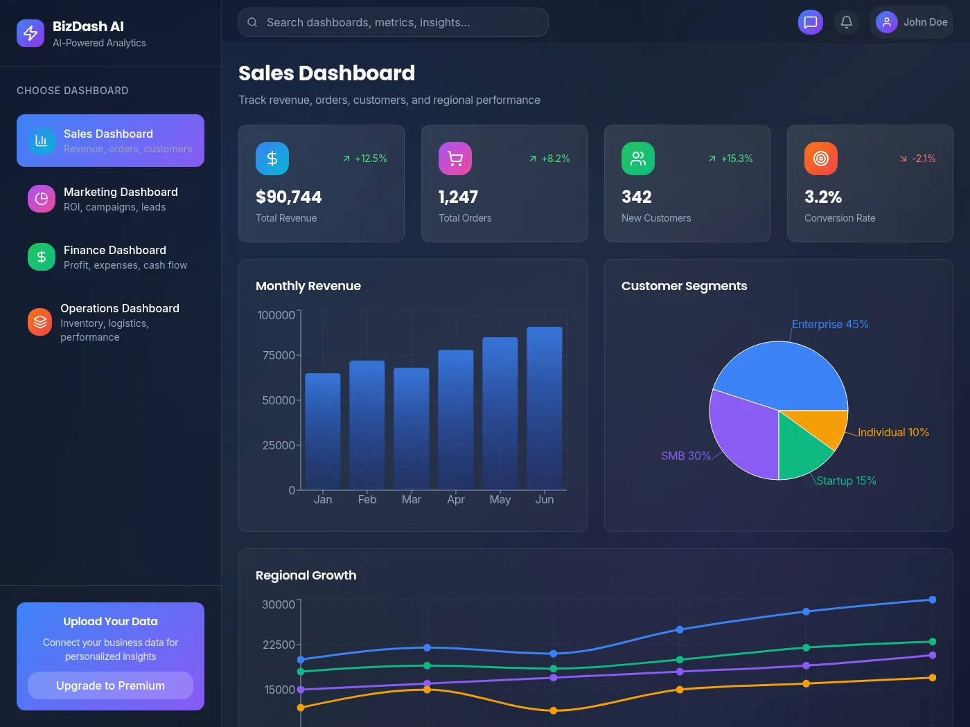 BizDash AI: AI-Powered Business Dashboard Generator