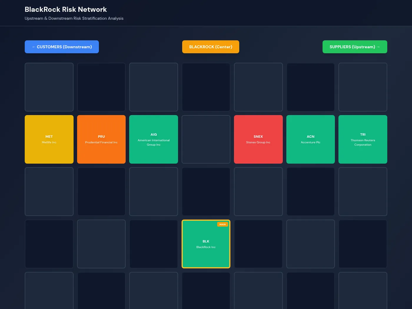 Blackrock Upstream & Downstream Infographic Risk Mind Map