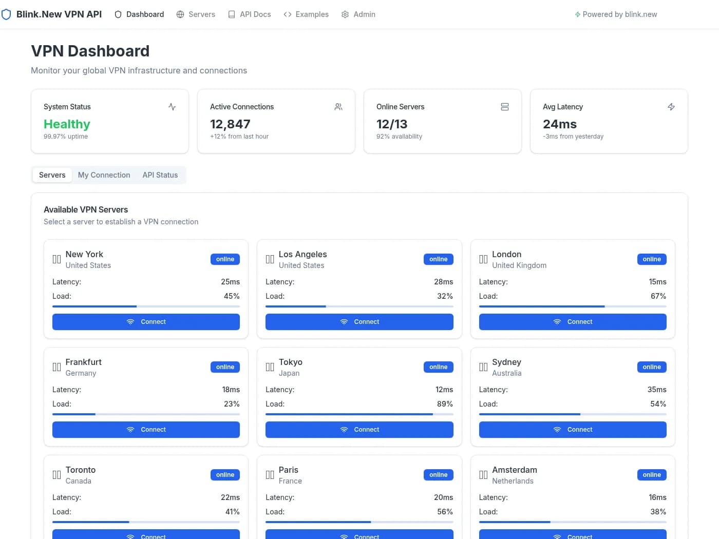 Blink.New Global VPN API Service