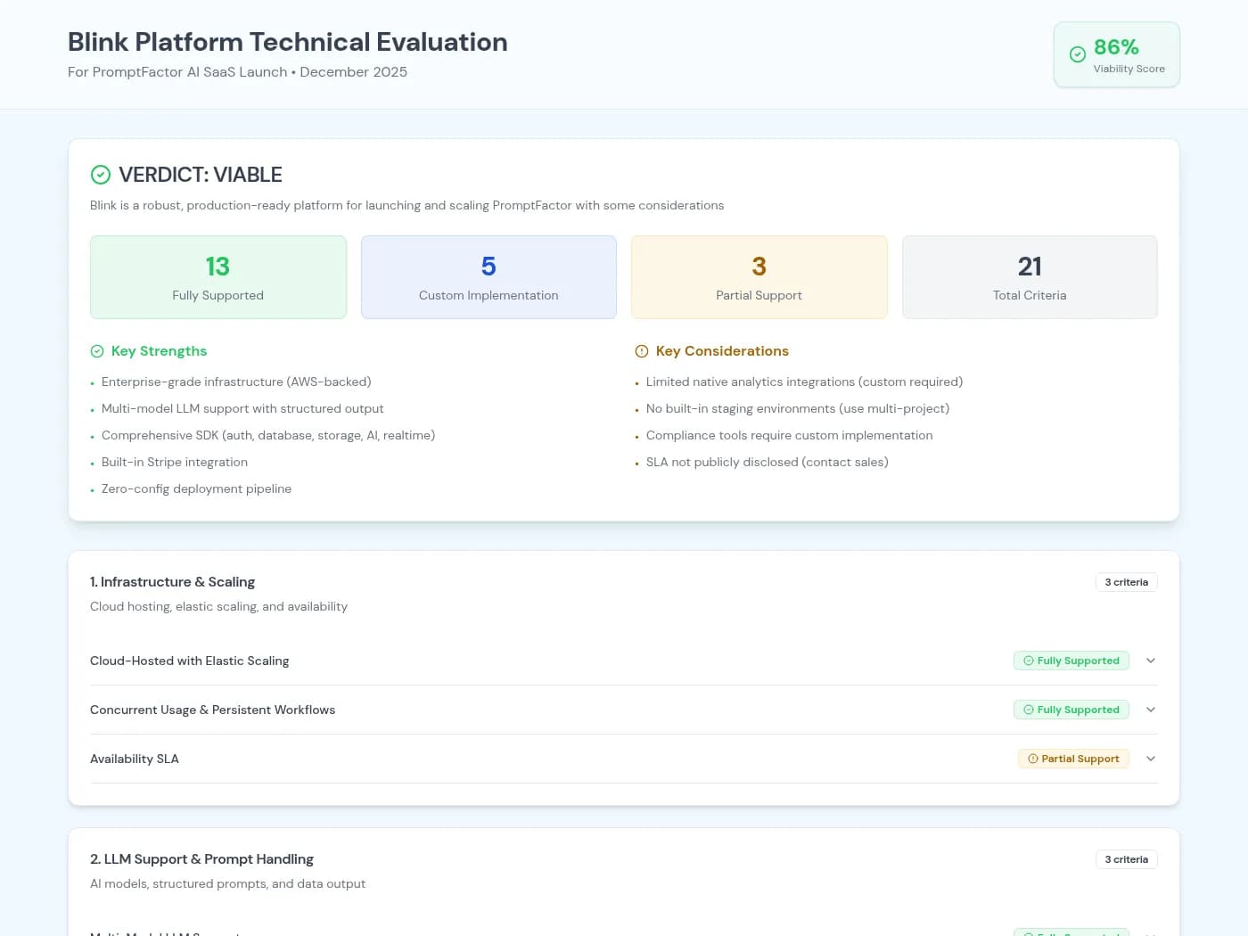 Blink Platform Technical Evaluation for PromptFactor AI SaaS Launch