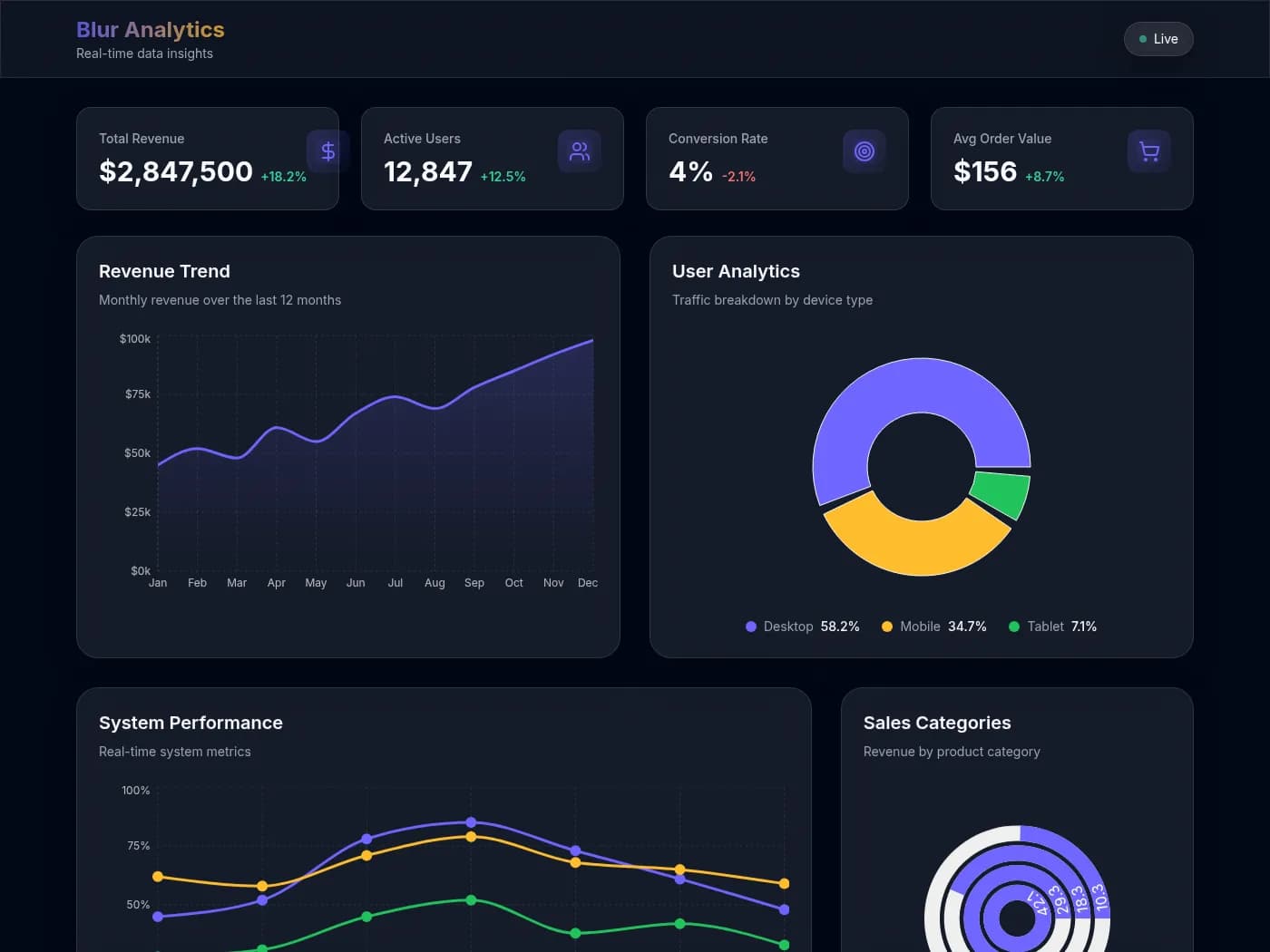 Blur Data Dashboard - Modern Analytics & Visualization