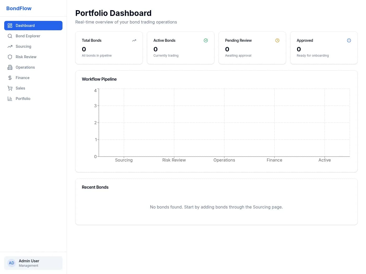 Bond Trading & Management Platform for Enterprises