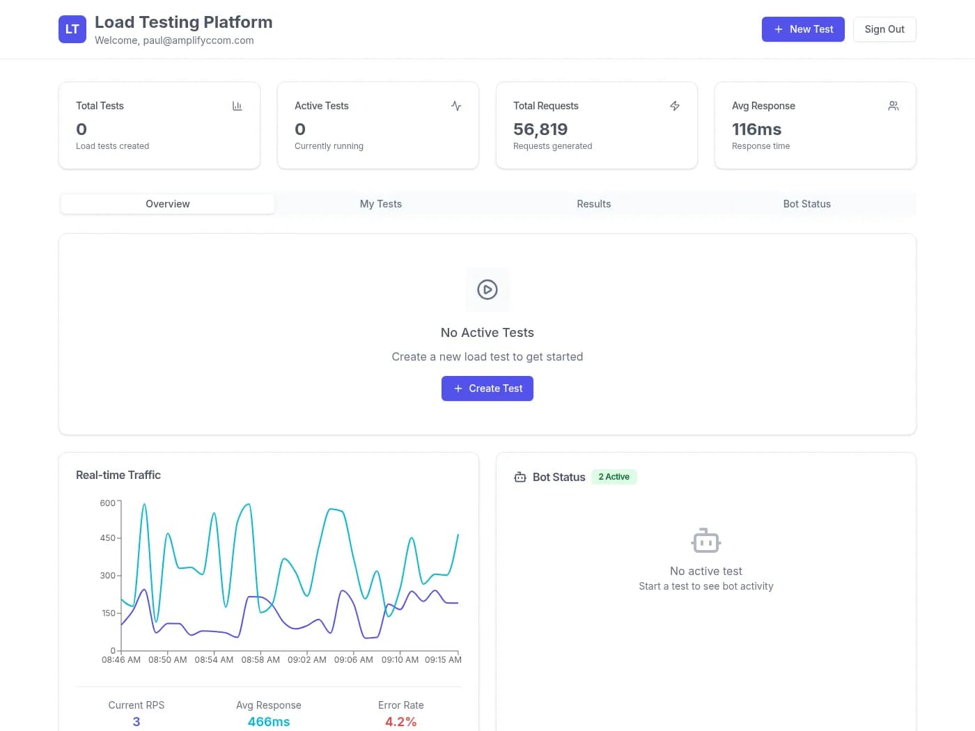 Bot Load Testing Platform