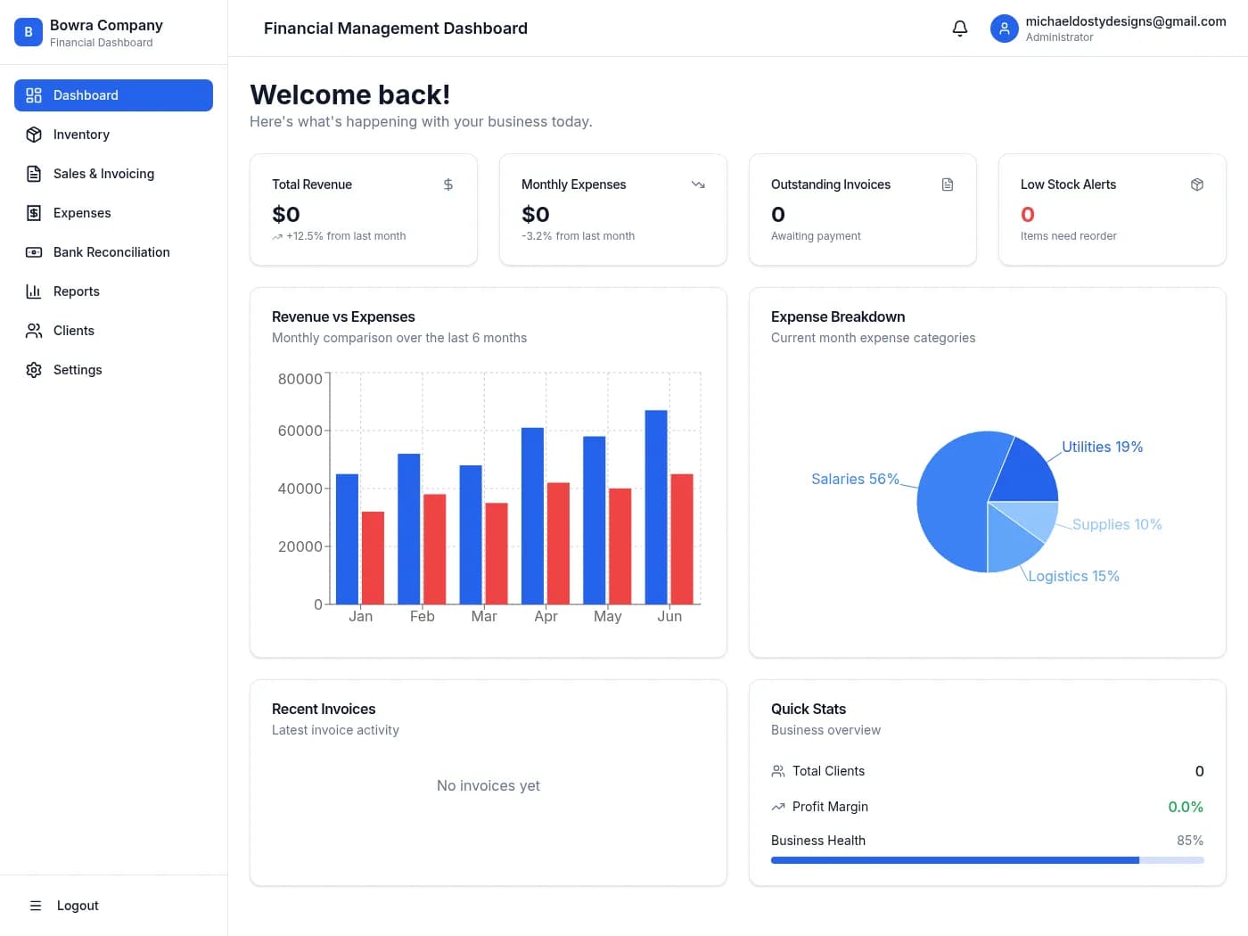 Bowra Company LTD Financial Management Dashboard