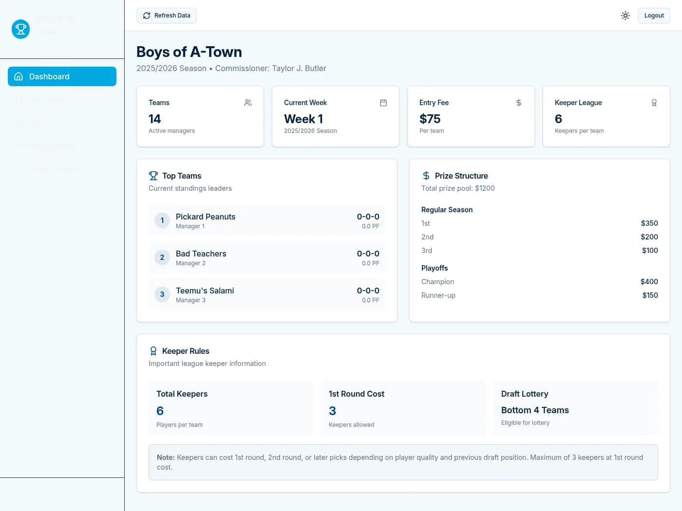 Boys of A-Town Fantasy Hockey Dashboard