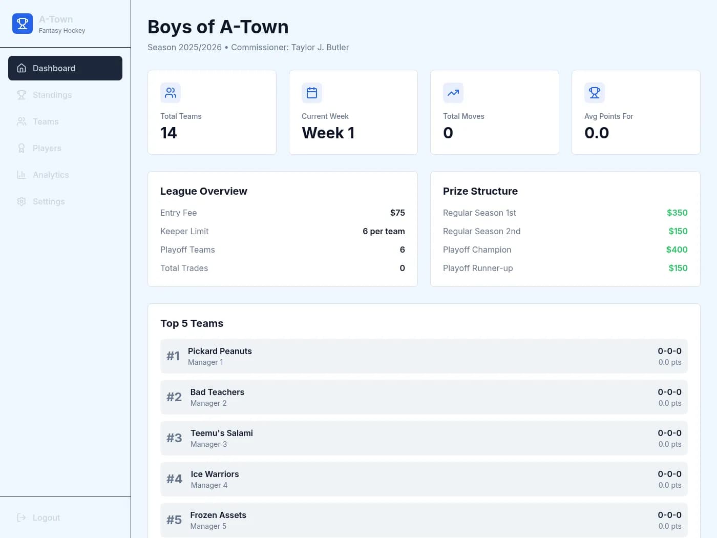 Boys of A-Town Fantasy Hockey Analytics Dashboard
