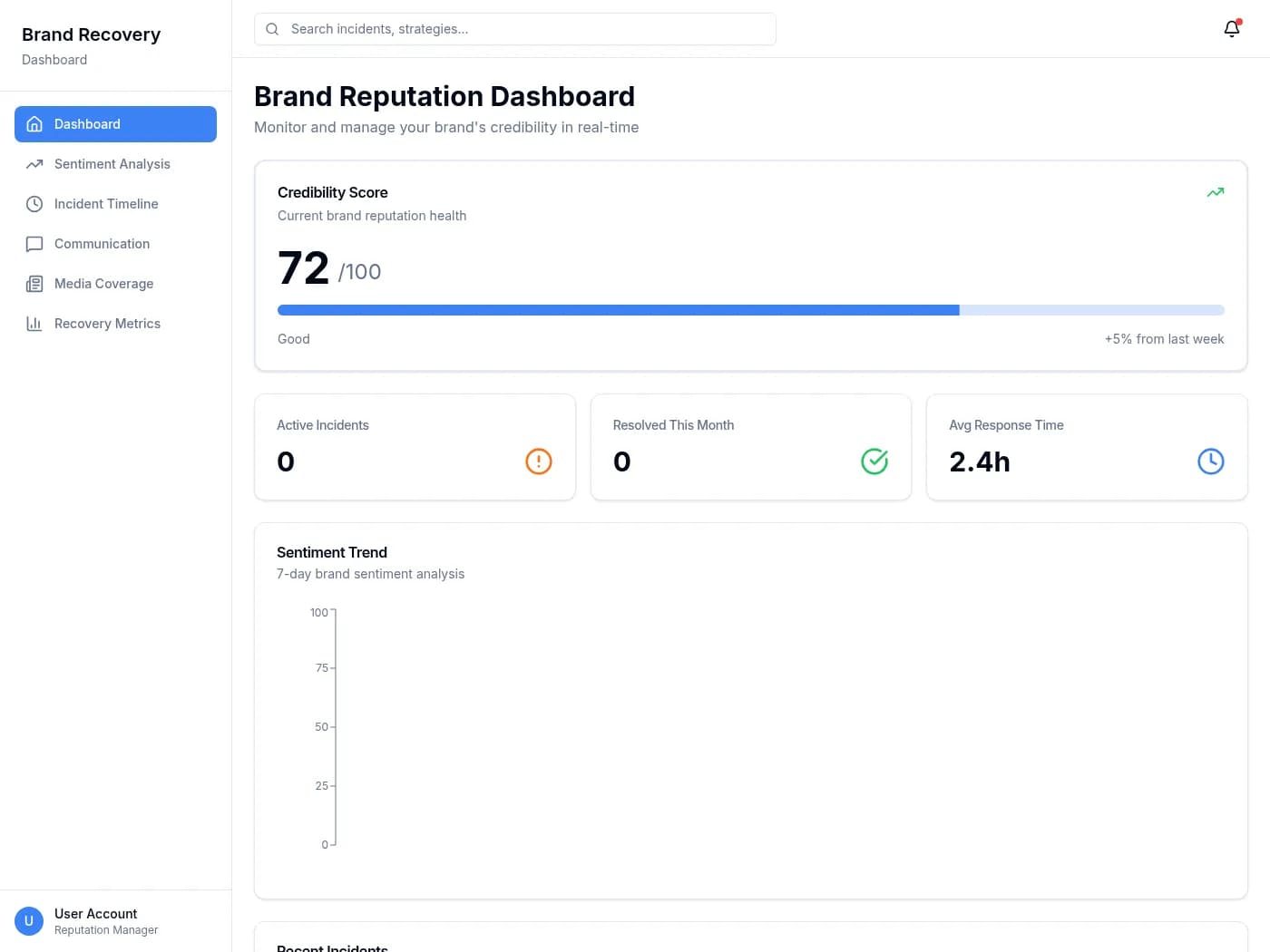 Brand Reputation Recovery Dashboard