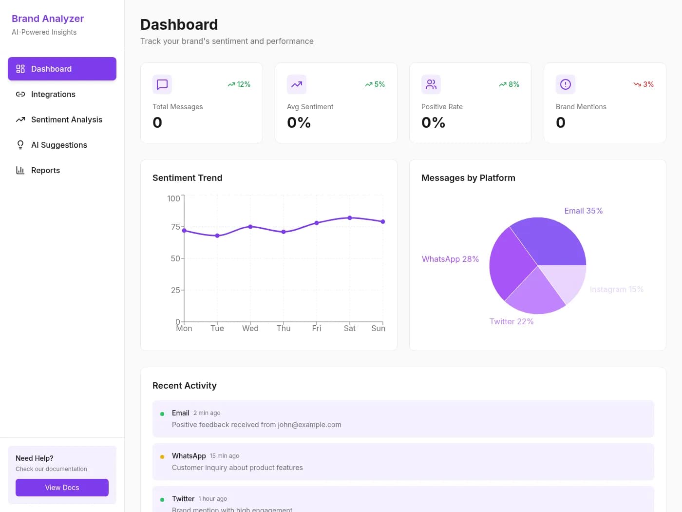 Brand Sentiment & AI Growth Analyzer