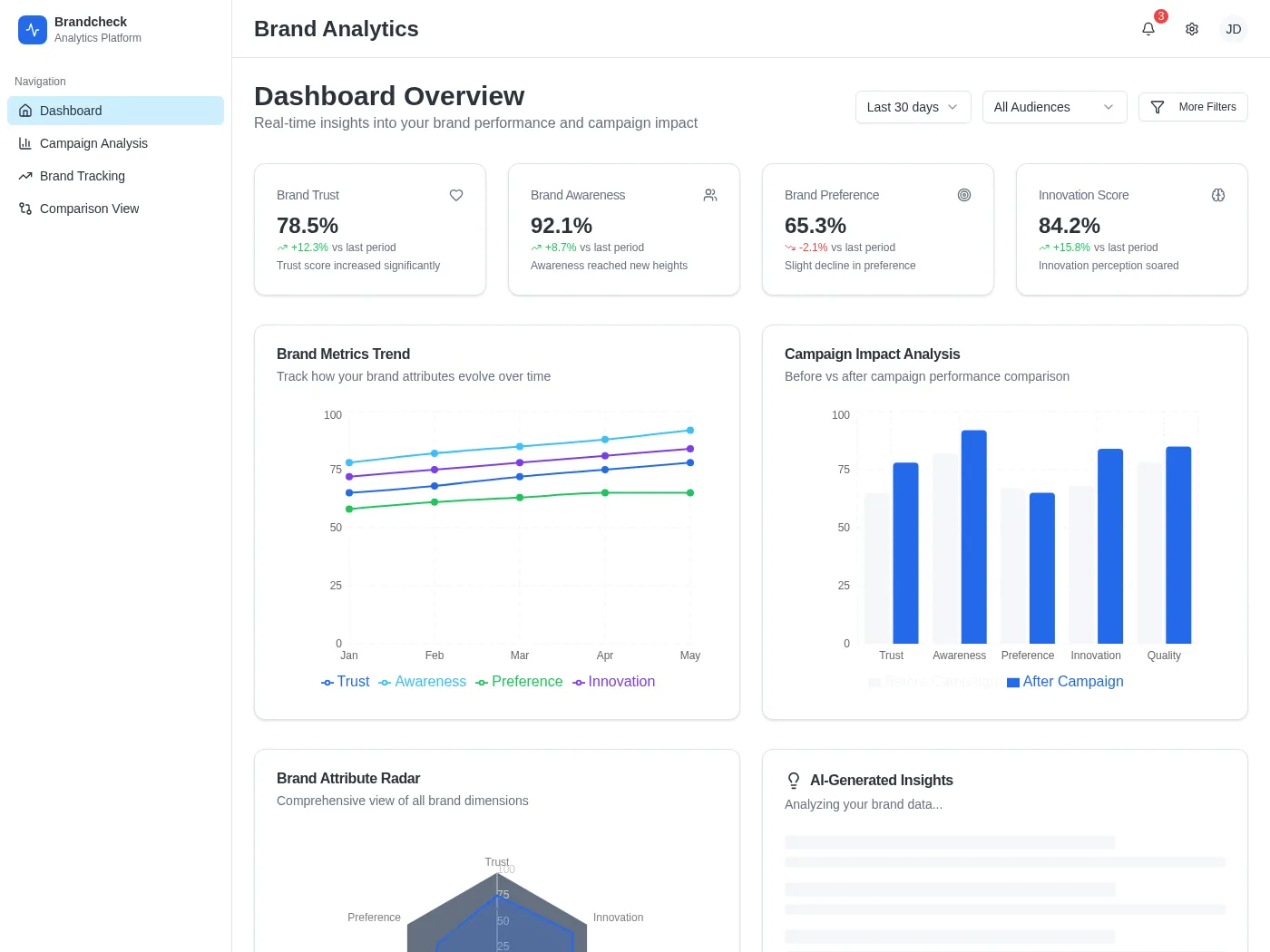 Brandcheck Brand Analytics Dashboard