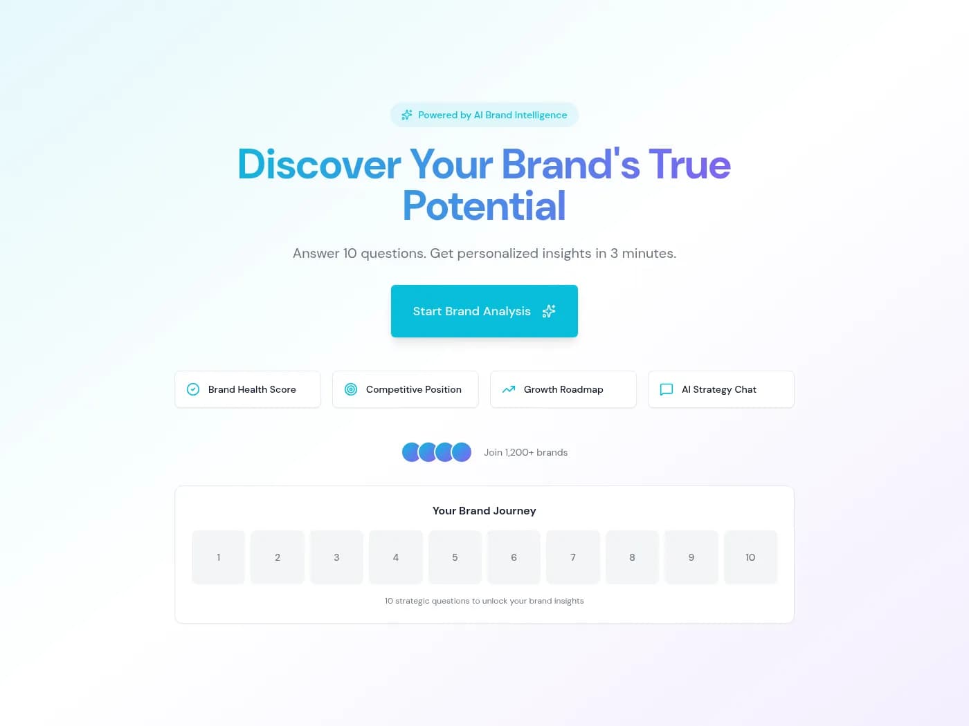 BrandSense AI: Interactive Brand Analysis & Advisor App